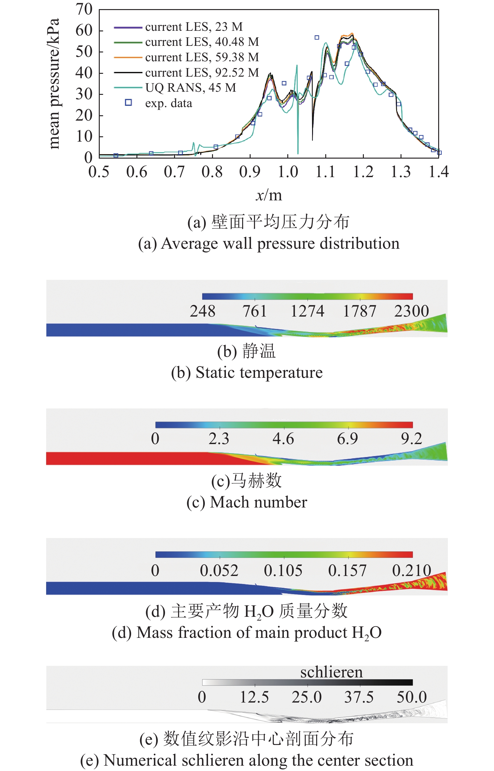 LARGE EDDY SIMULATION OF HYPERSONIC COMBUSTION BASED ON DYNAMIC ZONE CONCEPT