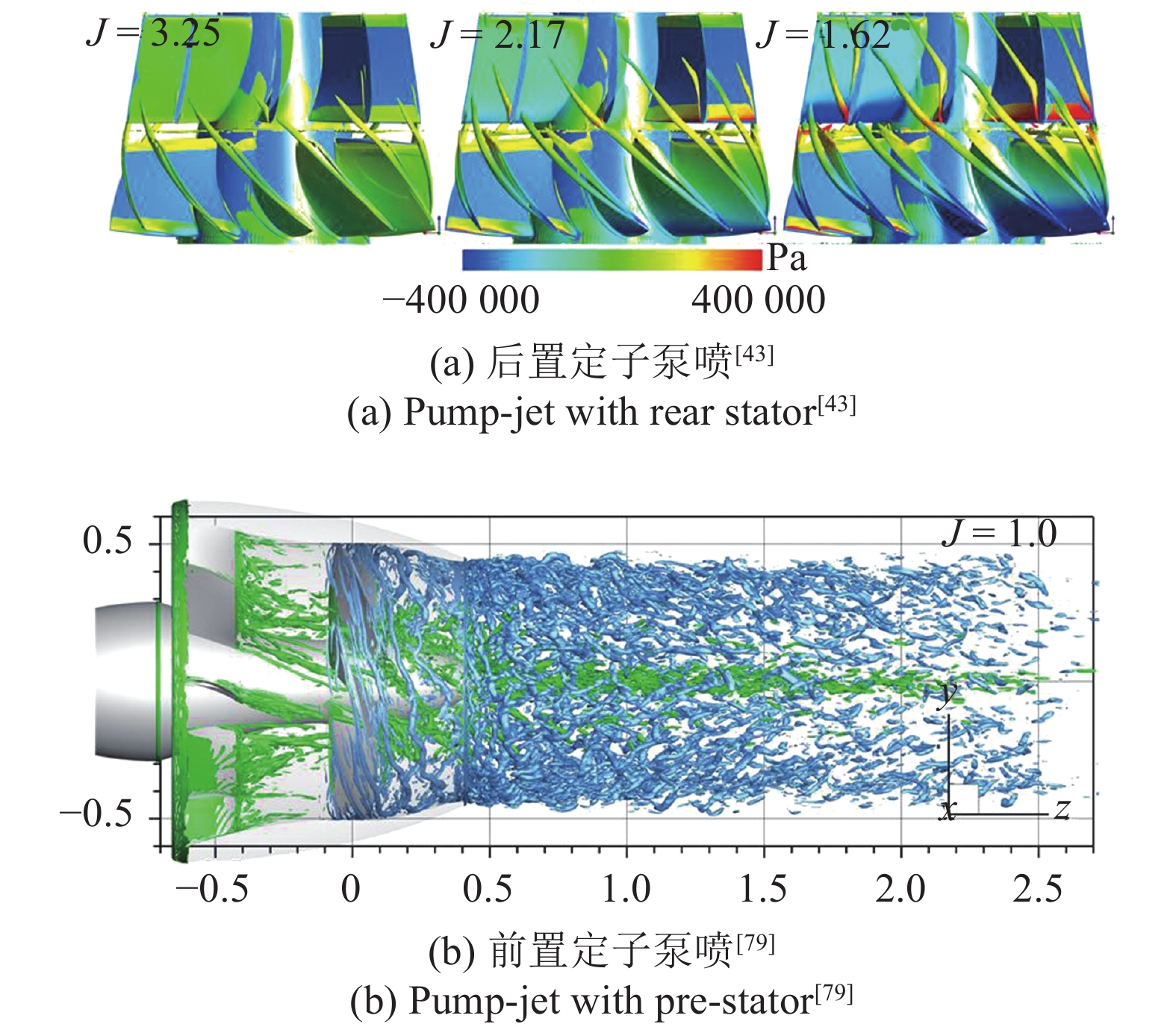 REVIEW OF HYDRODYNAMICS AND FLOW FIELD CHARACTERISTICS OF PUMP-JET ...
