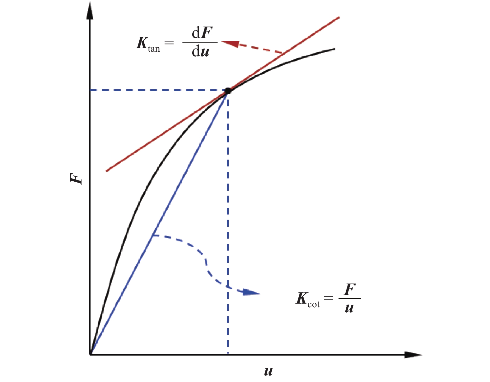 NONLINEAR STIFFNESS TOPOLOGY OPTIMIZATION FOR THE BEND STIFFENER OF ...