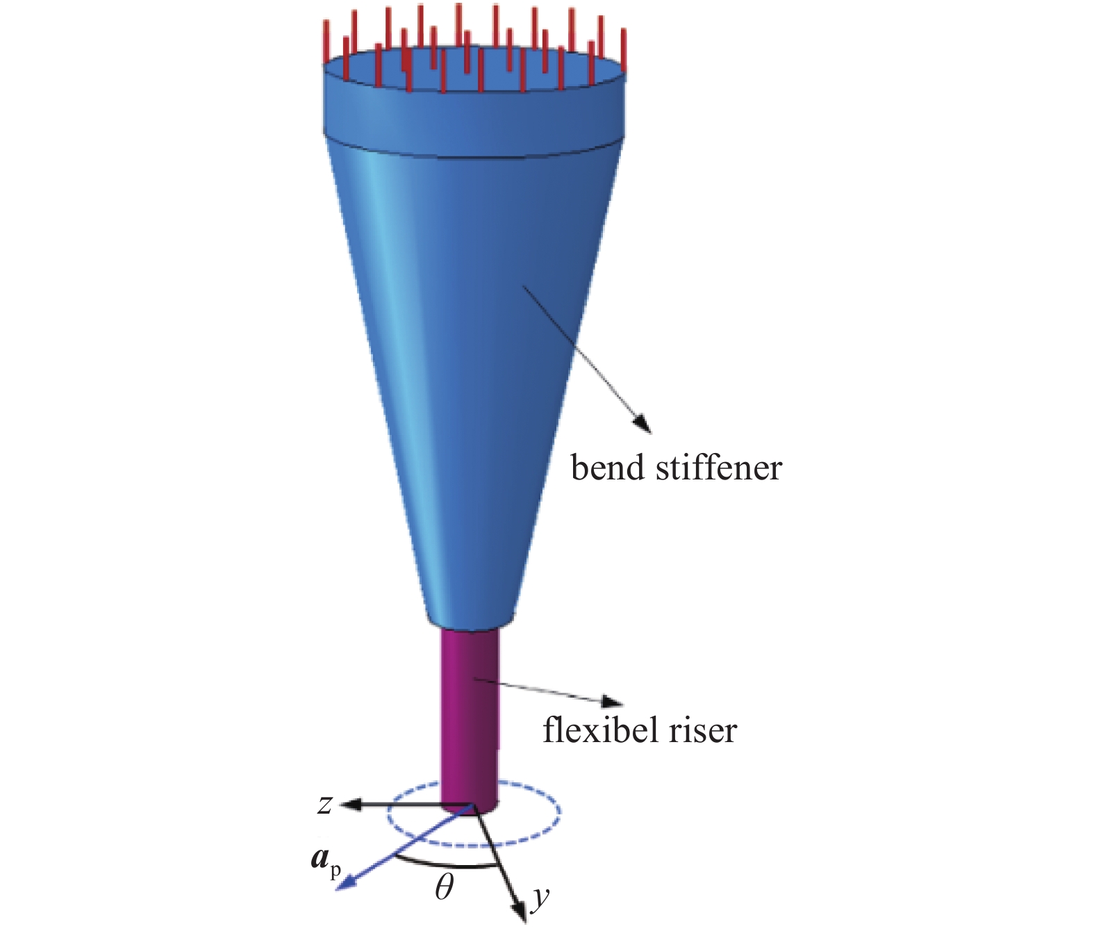 NONLINEAR STIFFNESS TOPOLOGY OPTIMIZATION FOR THE BEND STIFFENER OF ...