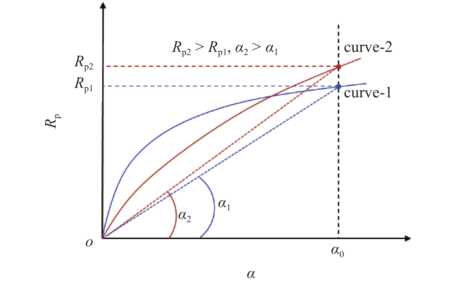 NONLINEAR STIFFNESS TOPOLOGY OPTIMIZATION FOR THE BEND STIFFENER OF ...