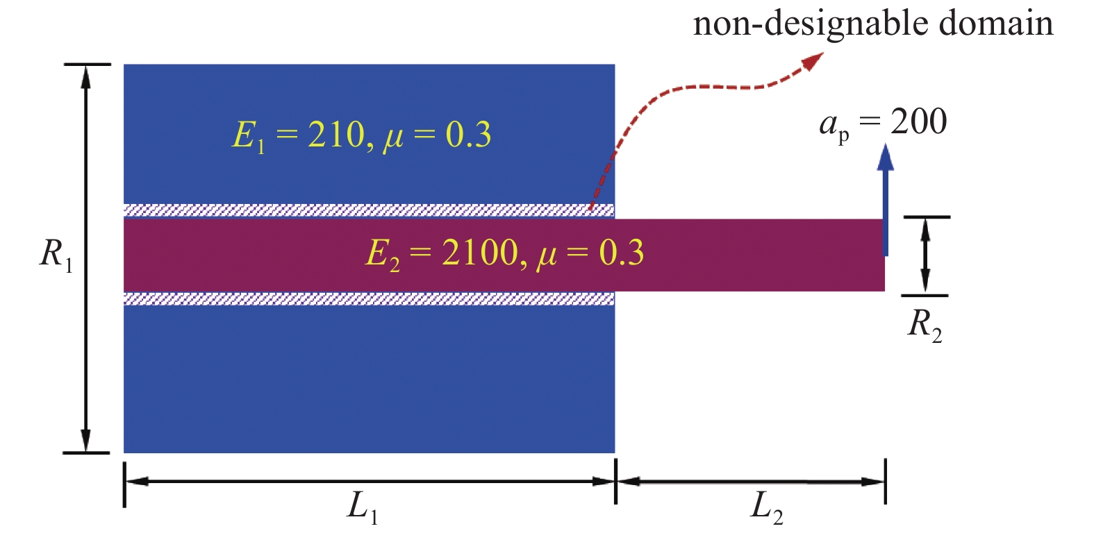 NONLINEAR STIFFNESS TOPOLOGY OPTIMIZATION FOR THE BEND STIFFENER OF ...