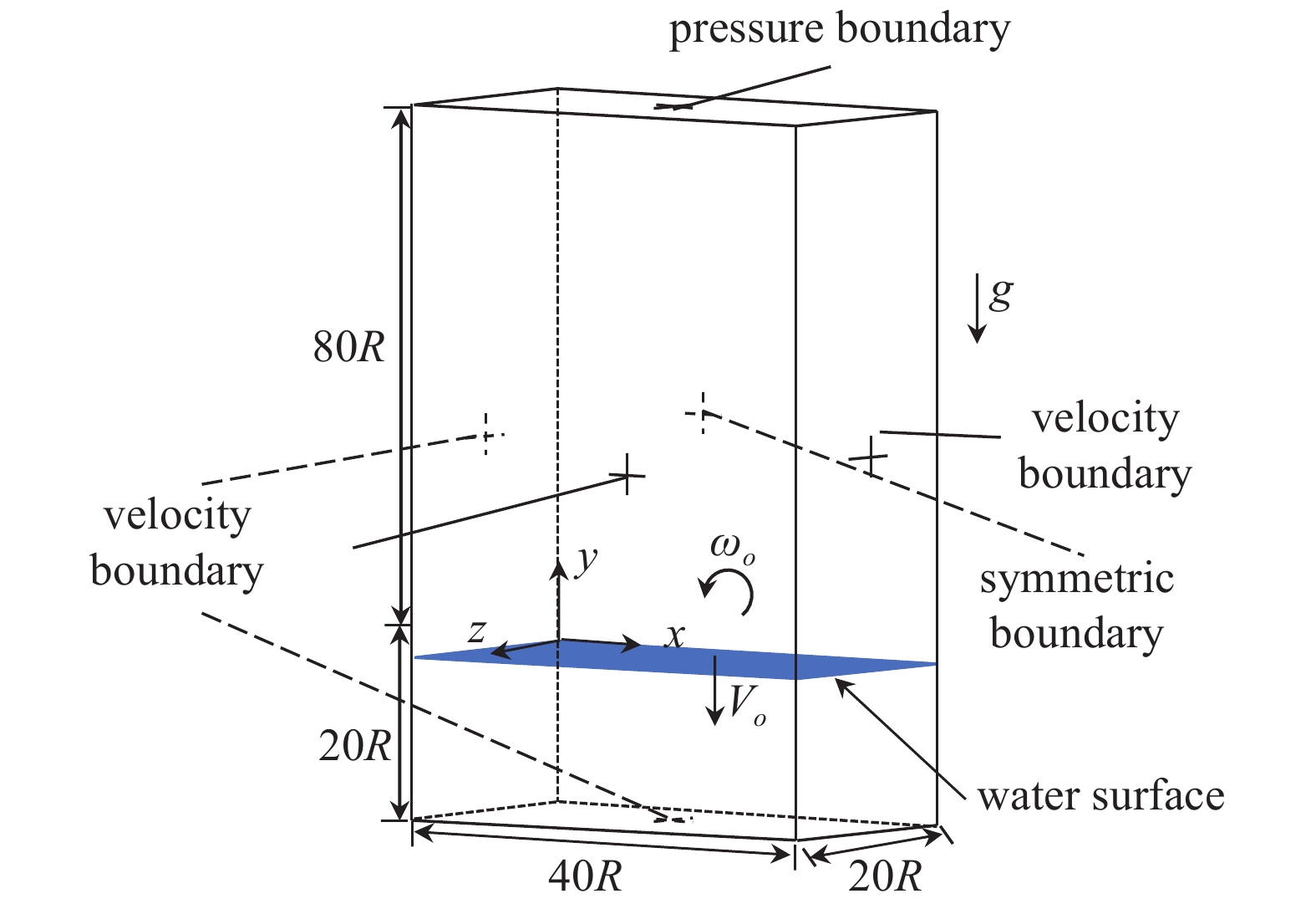 旋转圆球入水空泡特性与流场结构的大涡模拟研究