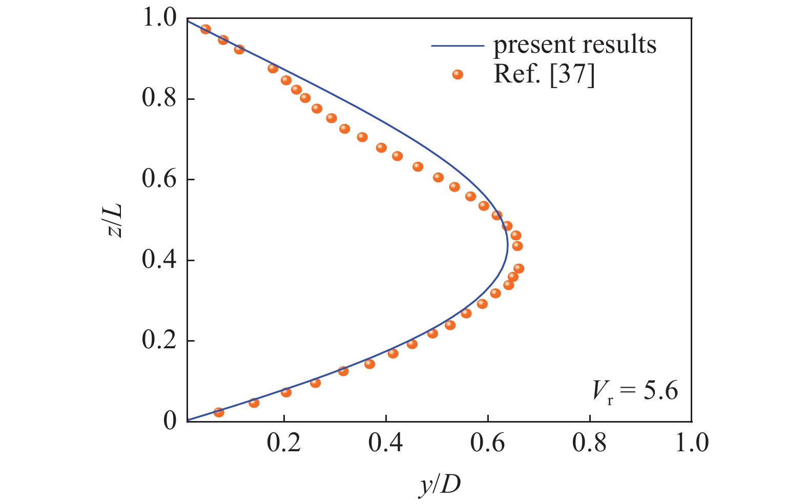 STUDY ON VORTEX-INDUCED VIBRATION SUPPRESSION OF MARINE RISER BASED ON ...
