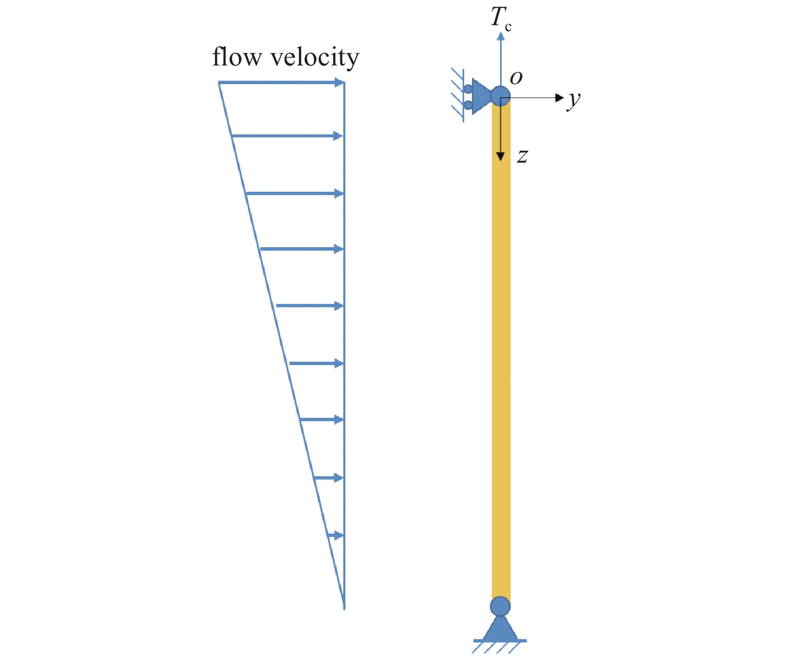 STUDY ON VORTEX-INDUCED VIBRATION SUPPRESSION OF MARINE RISER BASED ON ...