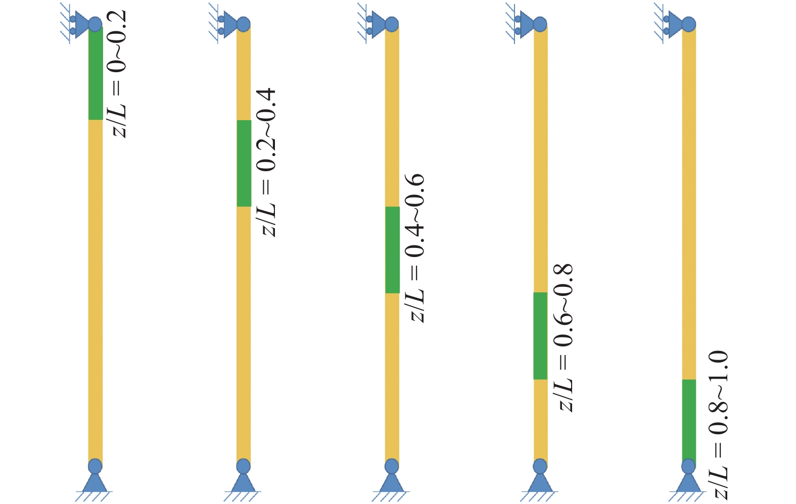 STUDY ON VORTEX-INDUCED VIBRATION SUPPRESSION OF MARINE RISER BASED ON ...