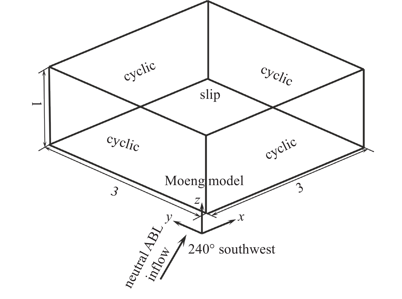 NUMERICAL STUDY OF DYNAMIC CHARACTERISTICS FOR OFFSHORE WIND TURBINE ...