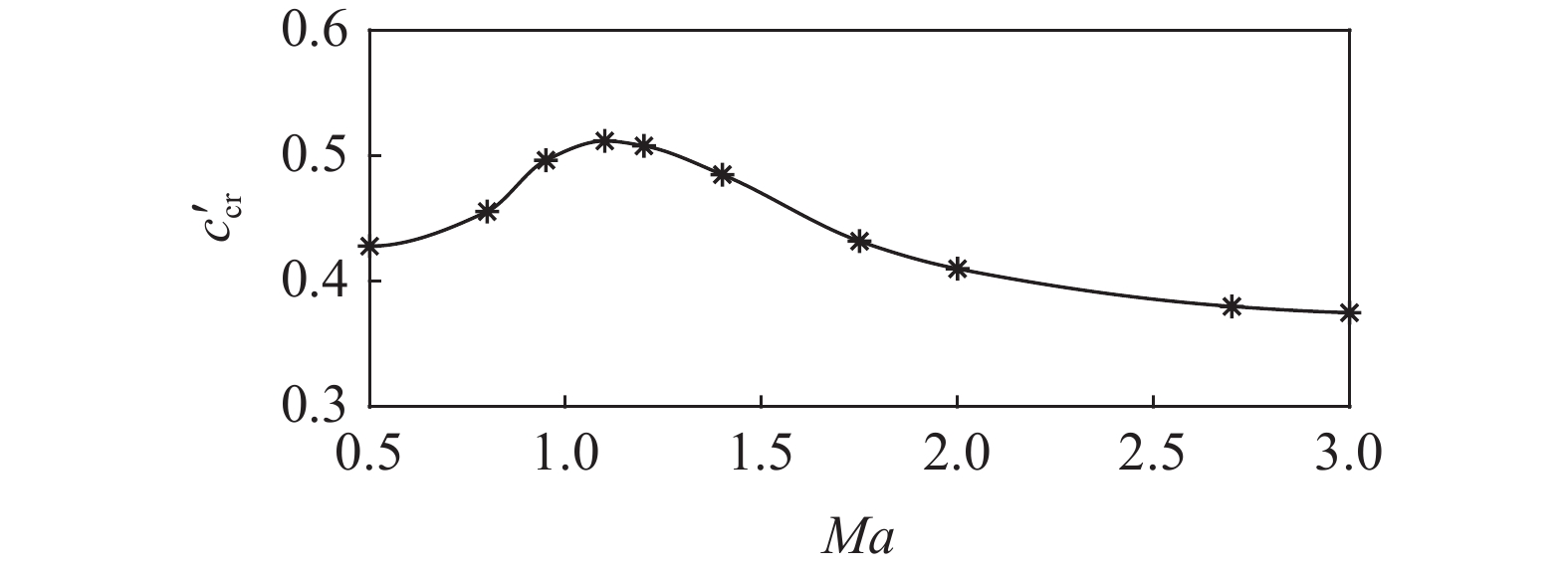 DYNAMIC STABILITY AND INFLUENCE FACTORS OF THE WHOLE TRAJECTORY OF ...