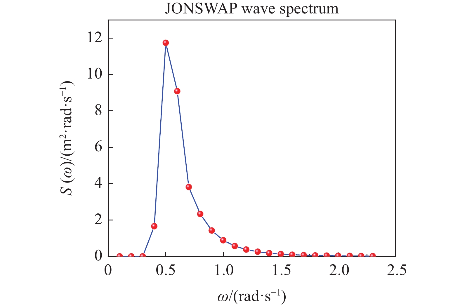 海洋核动力平台定位系统多体动力学建模与分析