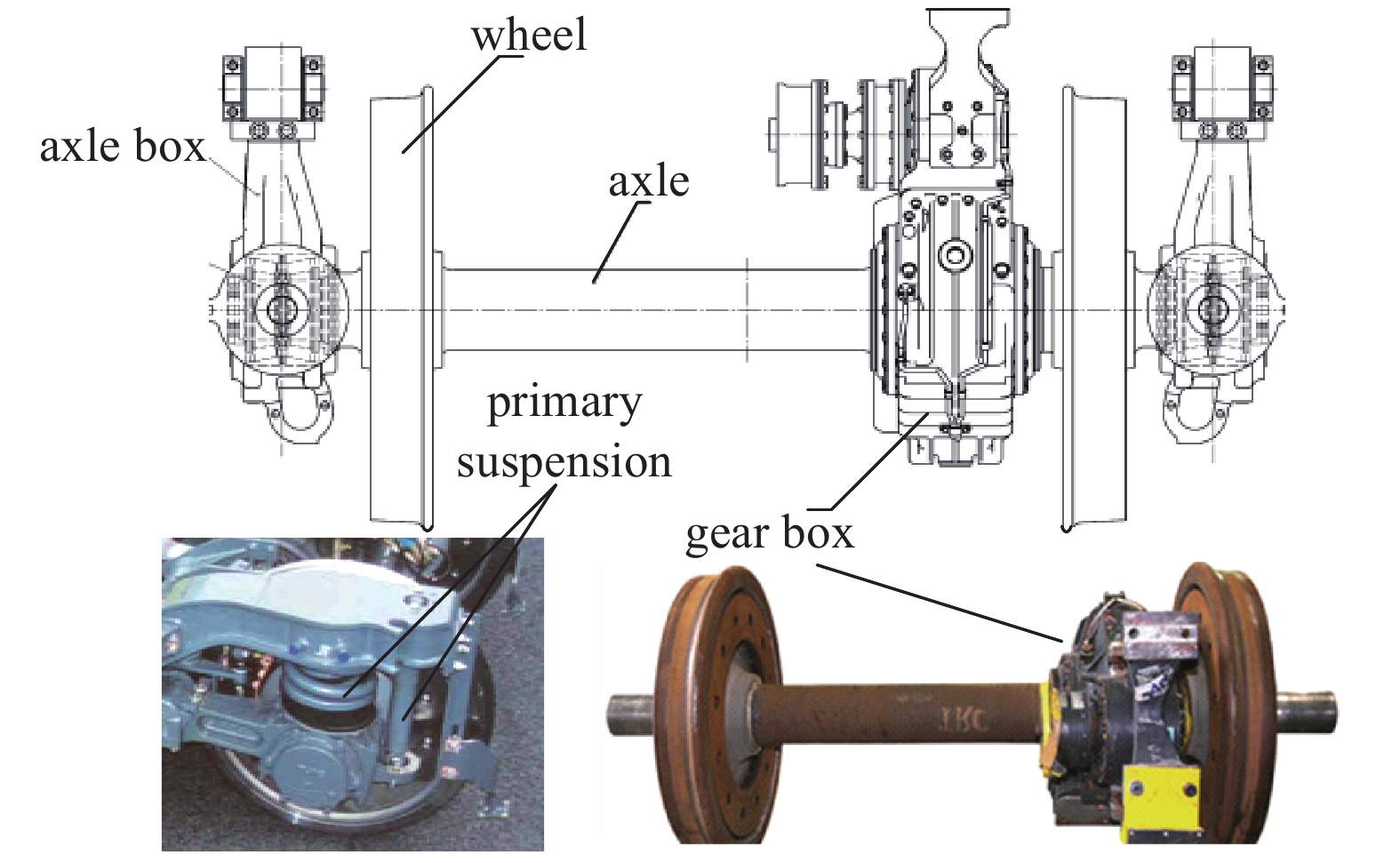DISCRETE TIME TRANSFER MATRIX MODELING OF FlEXIBLE WHEELSET AND ...