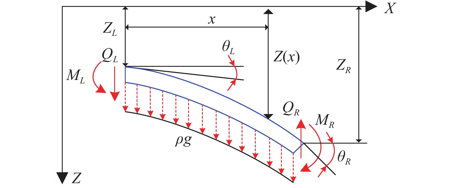 DISCRETE TIME TRANSFER MATRIX MODELING OF FlEXIBLE WHEELSET AND ...
