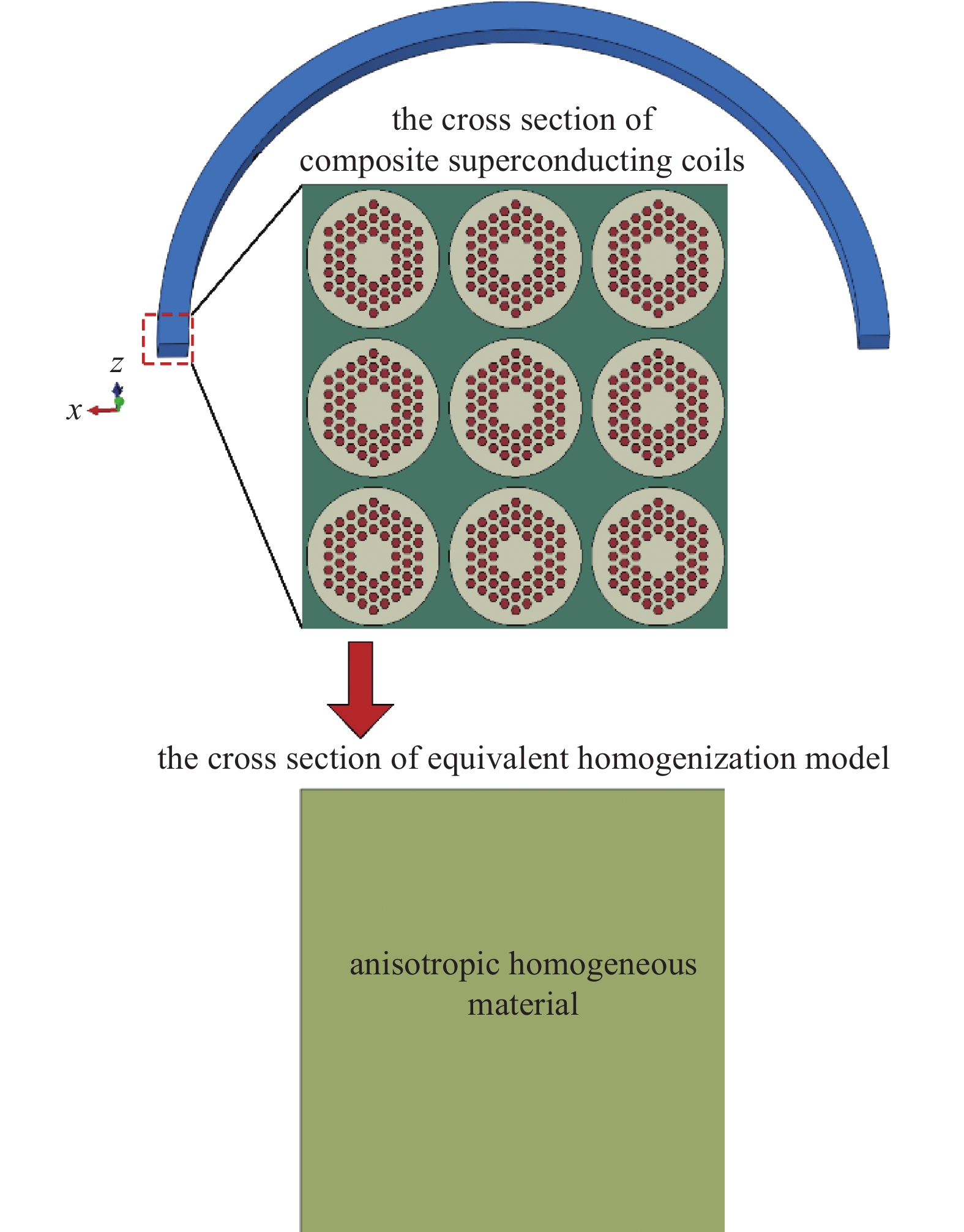 BIDIRECTIONAL HOMOGENIZATION METHOD FOR ACCURATE ANALYSIS OF MECHANICAL ...