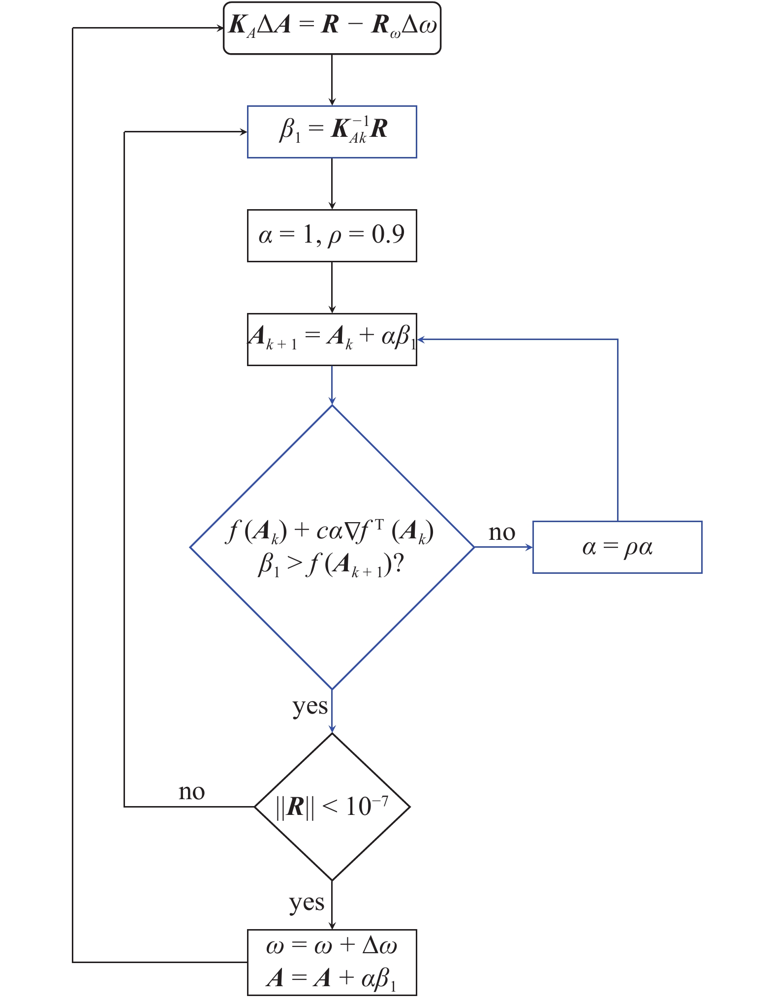 TWO GENERALIZED INCREMENTAL HARMONIC BALANCE METHODS WITH OPTIMIZATION ...