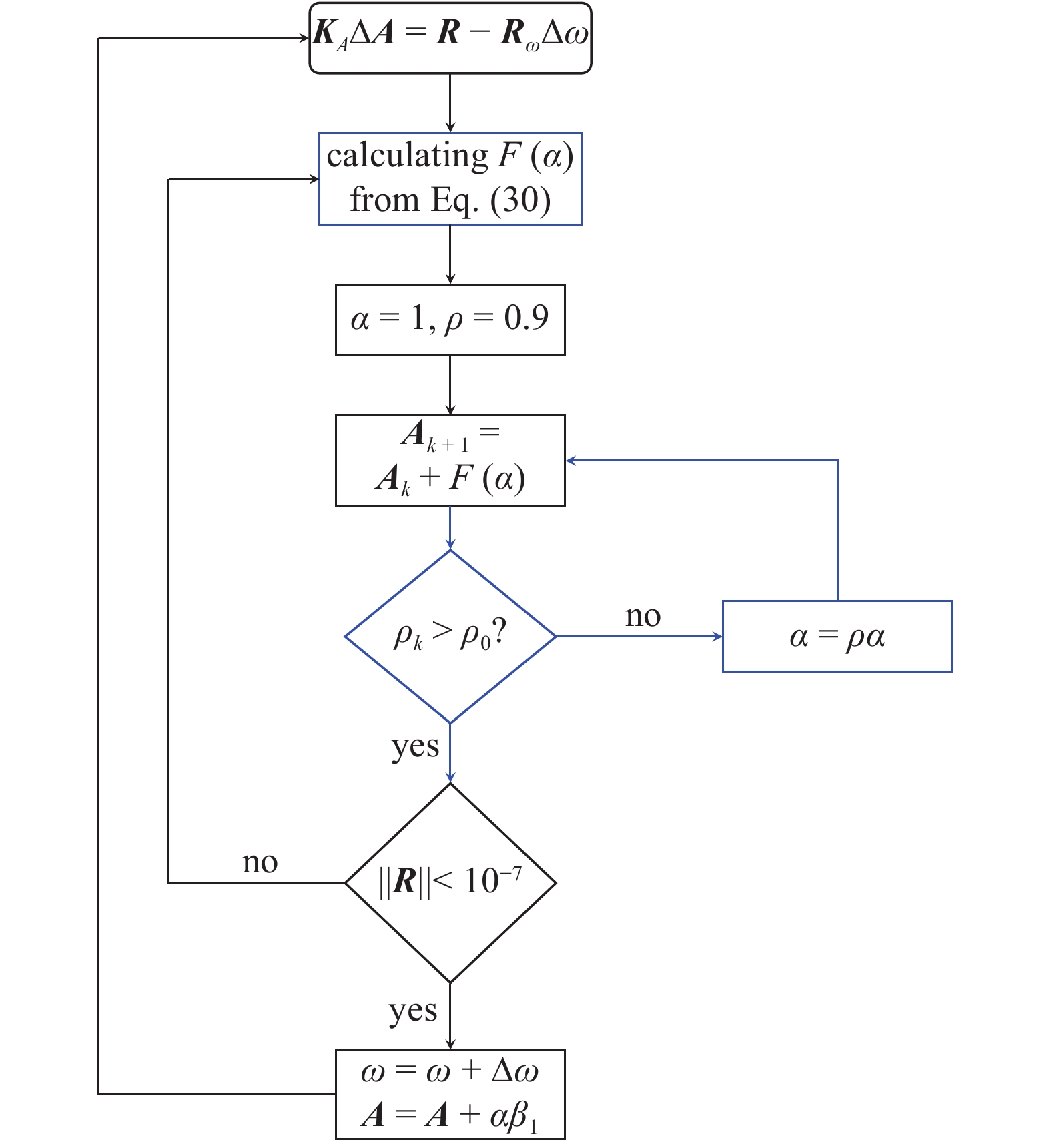 TWO GENERALIZED INCREMENTAL HARMONIC BALANCE METHODS WITH OPTIMIZATION ...