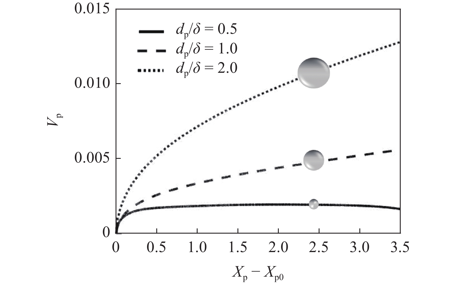 DIRECT NUMERICAL SIMULATION OF SINGLE ABLATIVE PARTICLE DYNAMICS IN ...