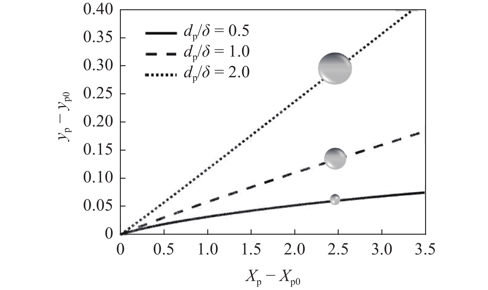 DIRECT NUMERICAL SIMULATION OF SINGLE ABLATIVE PARTICLE DYNAMICS IN ...