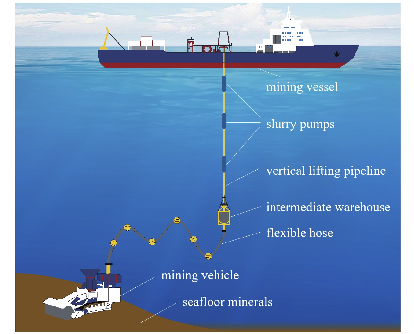 ANALYSIS OF VORTEX-INDUCED VIBRATION FOR A CANTILEVER RISER IN A DEEP ...