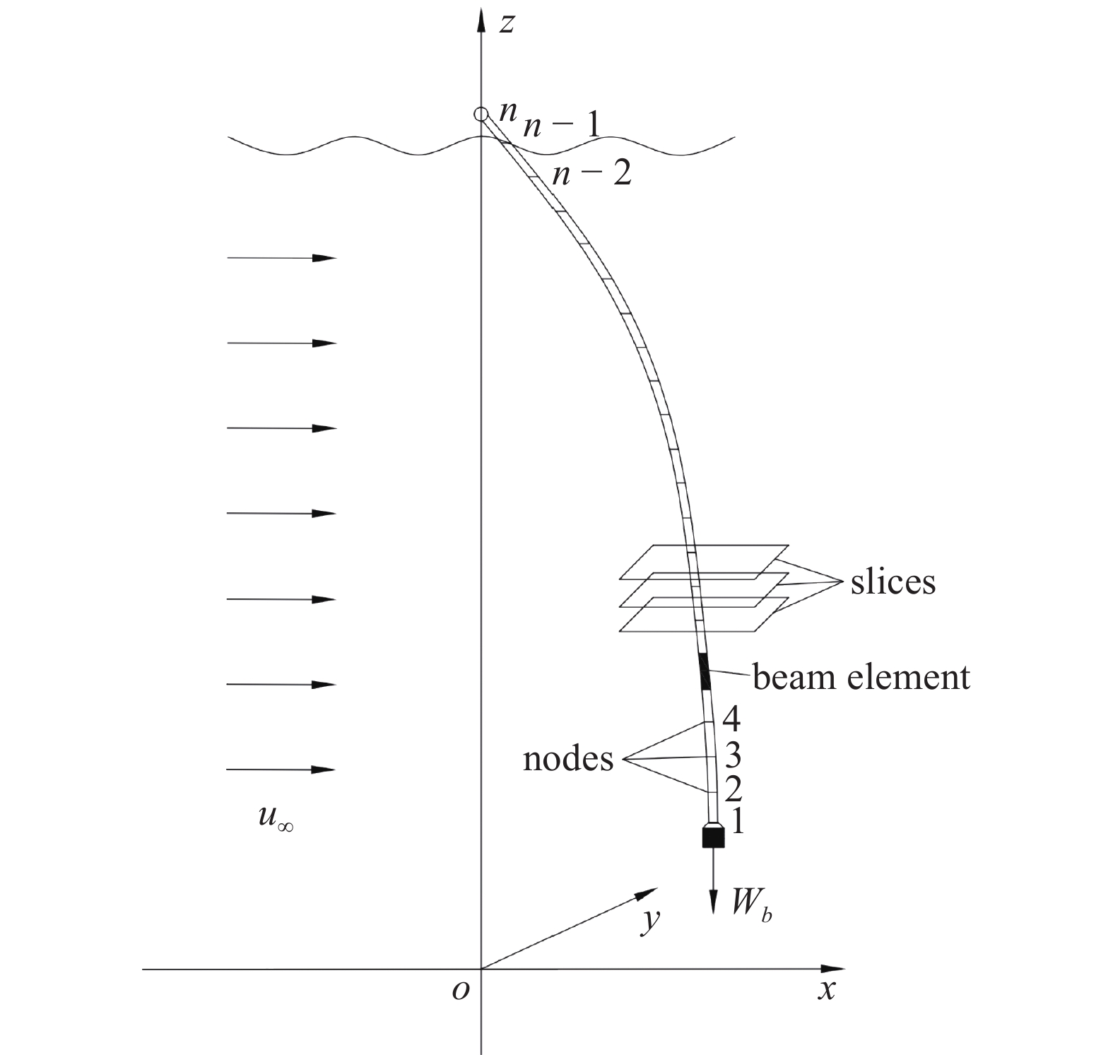 ANALYSIS OF VORTEX-INDUCED VIBRATION FOR A CANTILEVER RISER IN A DEEP ...