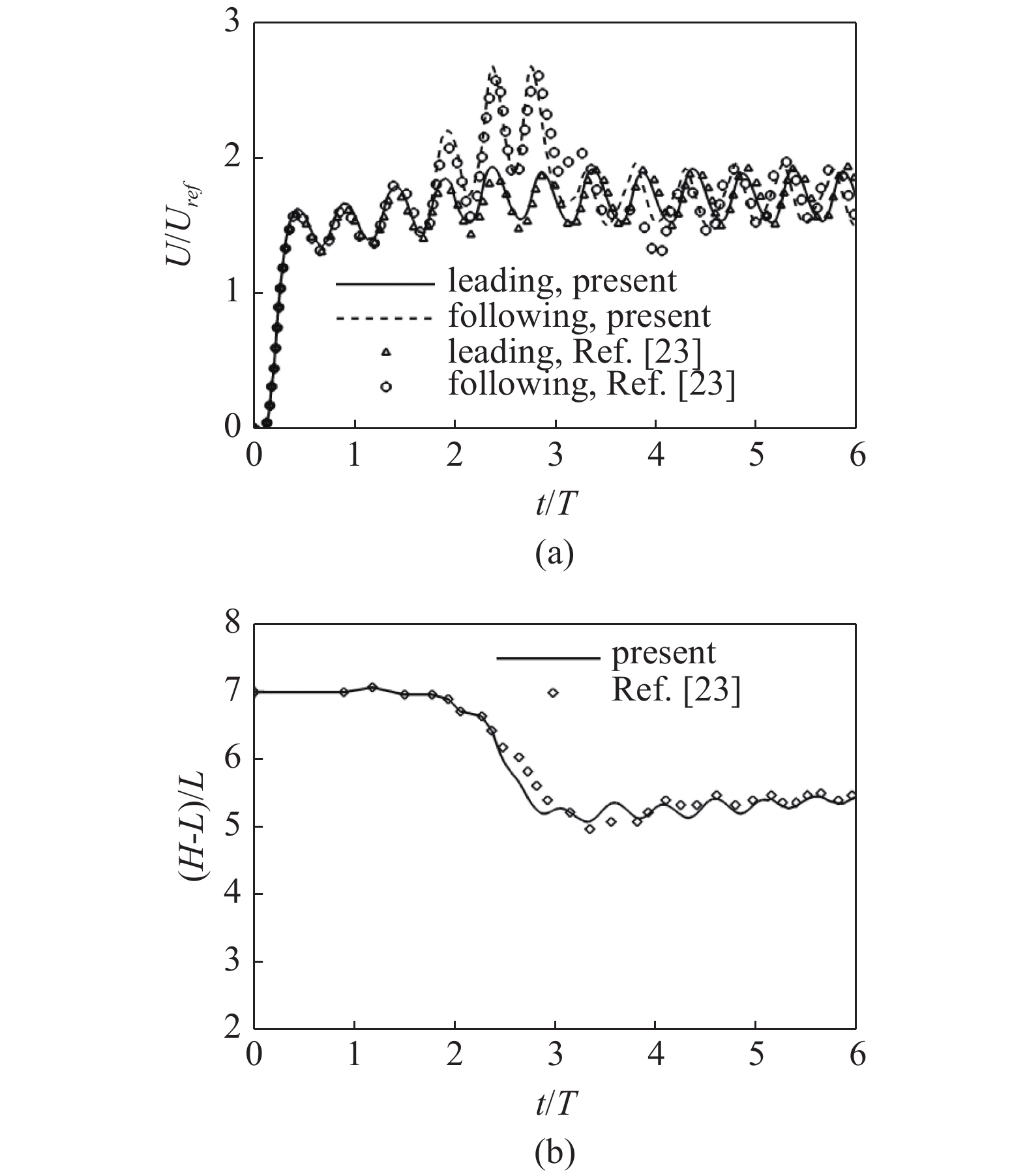 ENERGY SAVING MECHANISM OF HYDRODYNAMIC COLLECTIVE BEHAVIOR OF MULTIPLE ...