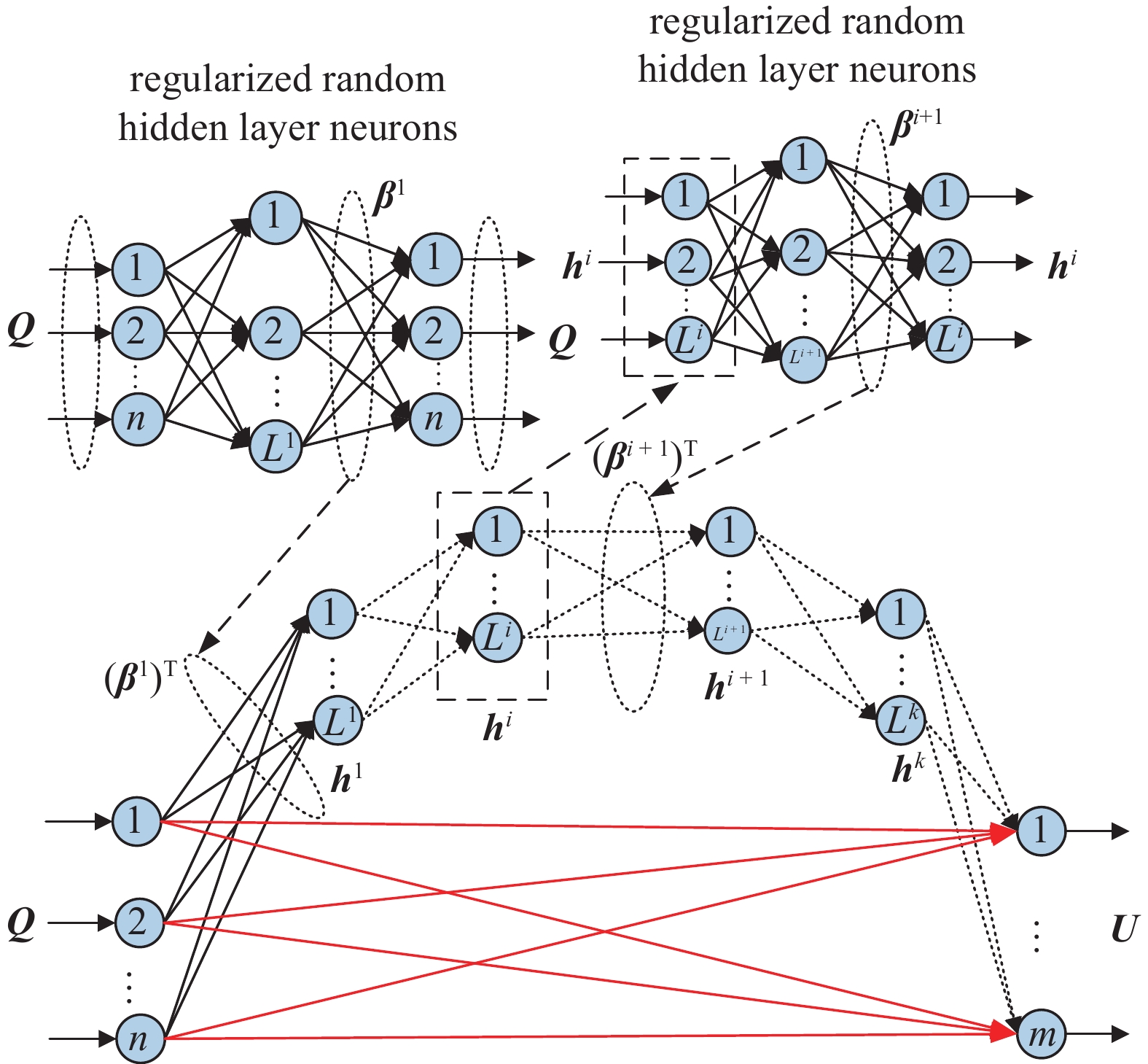 基于恒等映射多层极限学习机的高速列车踏面磨耗预测模型
