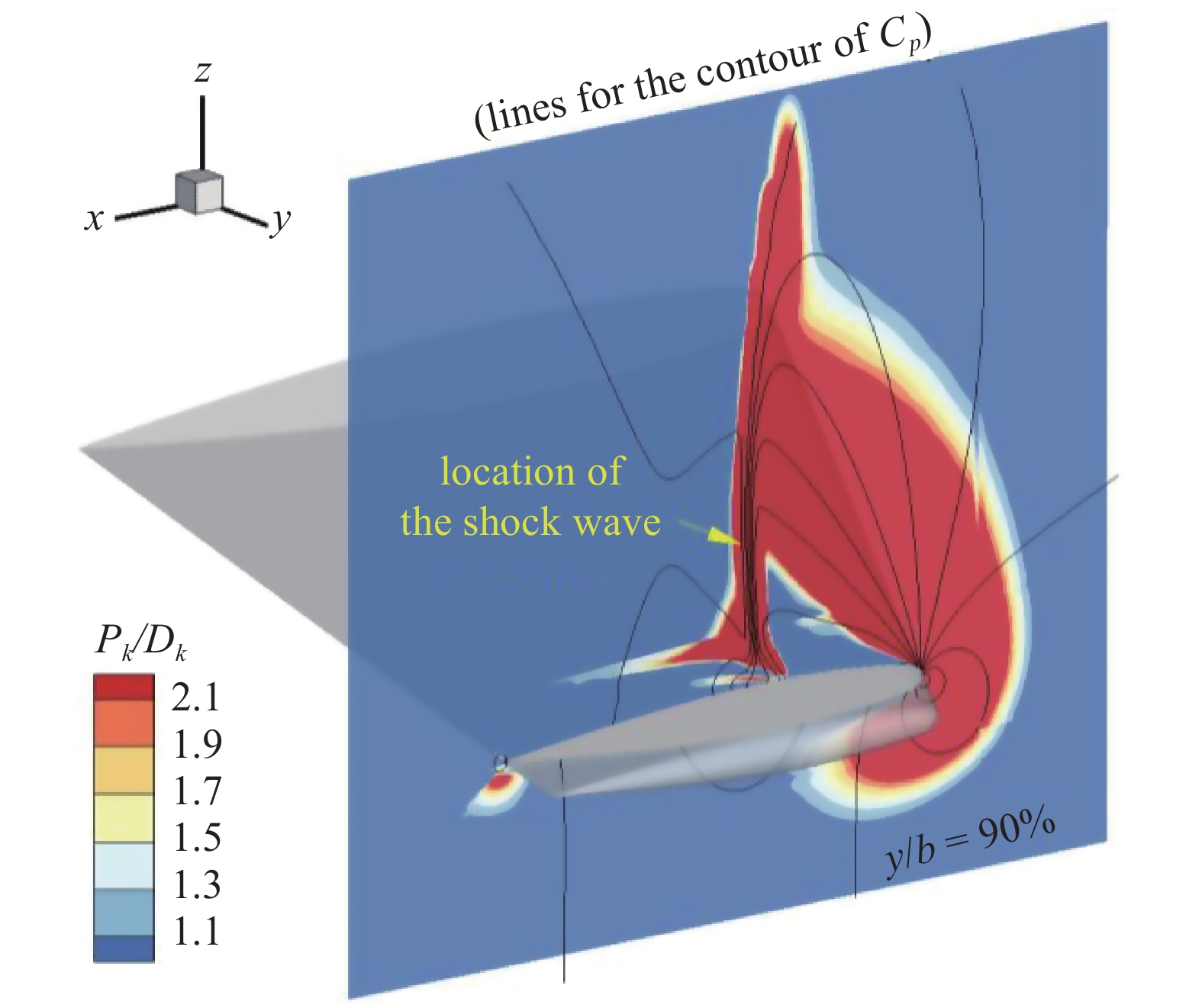 k - ω SST湍流模式三维激波分离流动修正