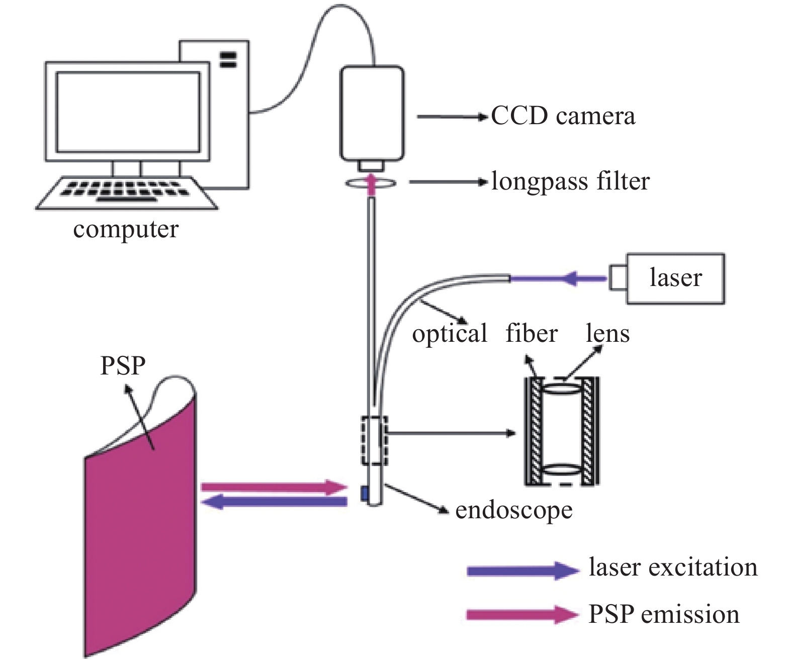PROGRESS AND PROSPECT OF AERODYNAMIC EXPERIMENTAL RESEARCH ON LINEAR ...