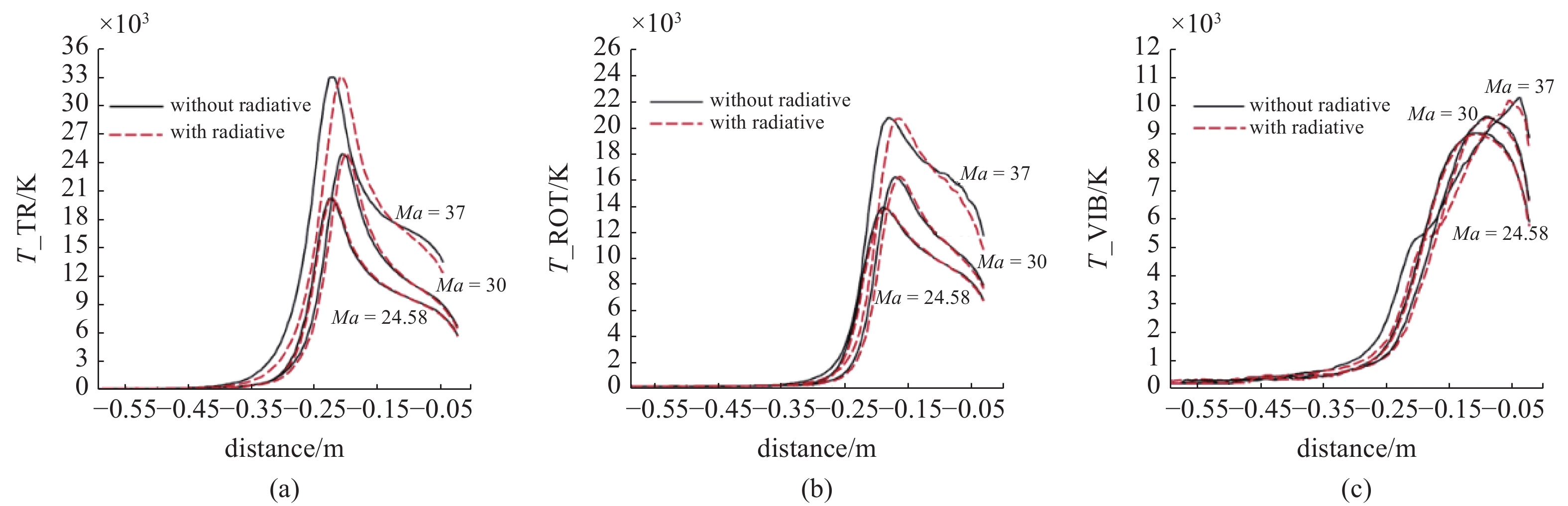 p -DSMC METHOD OF RADIATION EFFECT OF RAREFIED GAS ATOMIC WITH ...