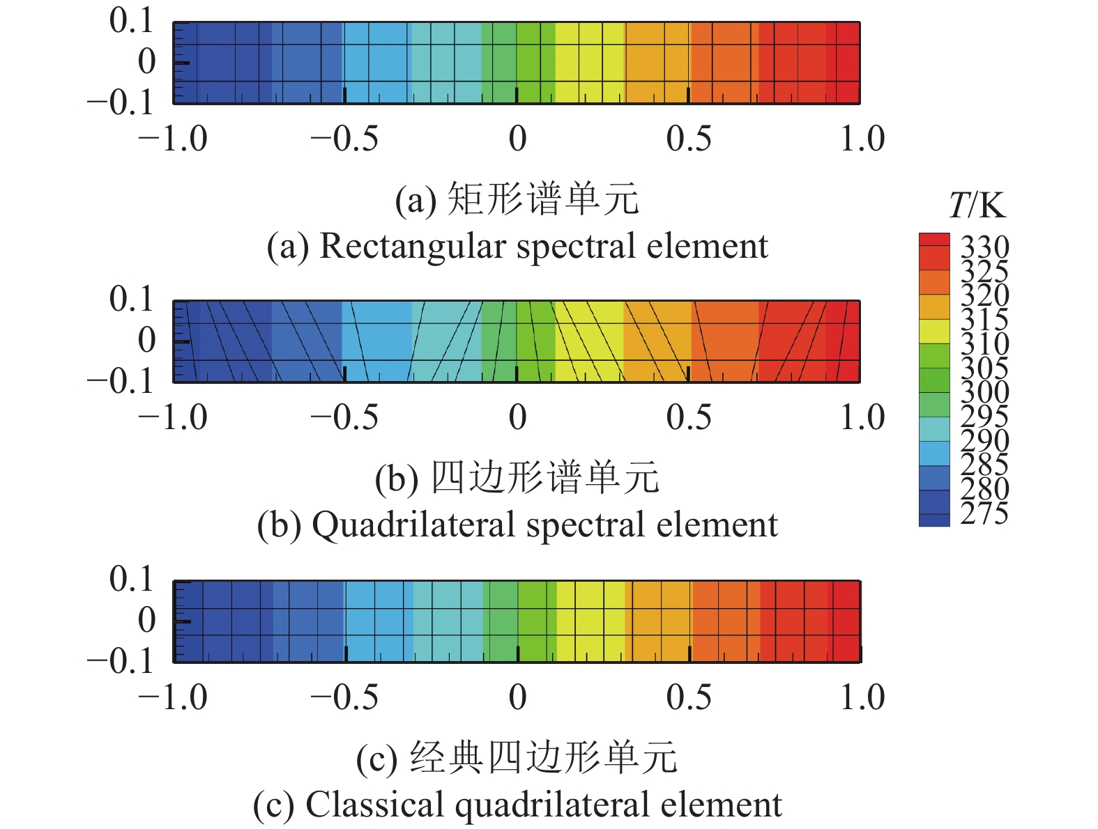 SPECTRAL ELEMENT METHOD FOR NONLINEAR THERMOMECHANICAL COUPLING PROBLEMS WITH HIGH TEMPERATURE ...
