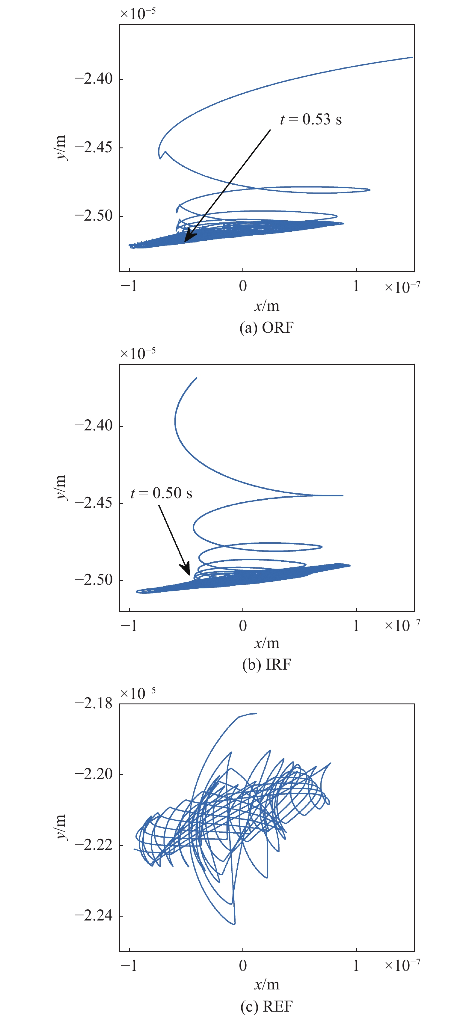 CHARACTERISTICS ANALYSIS ON BEARING ROTOR SYSTEM OF HIGH-SPEED TRAIN ...