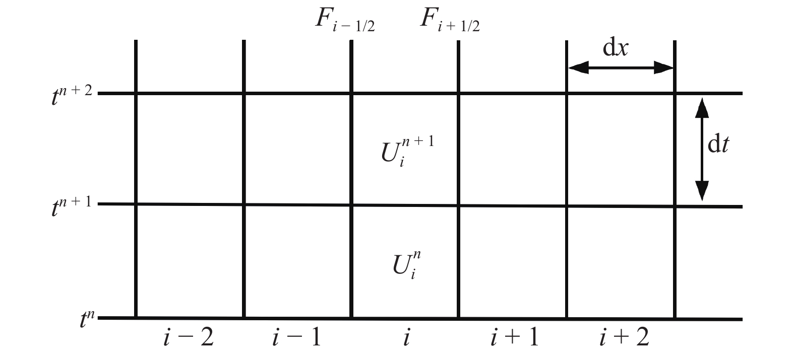 FINITE VOLUME MODEL OF WATER COLUMN SEPARATION AND REJOINING WATER ...