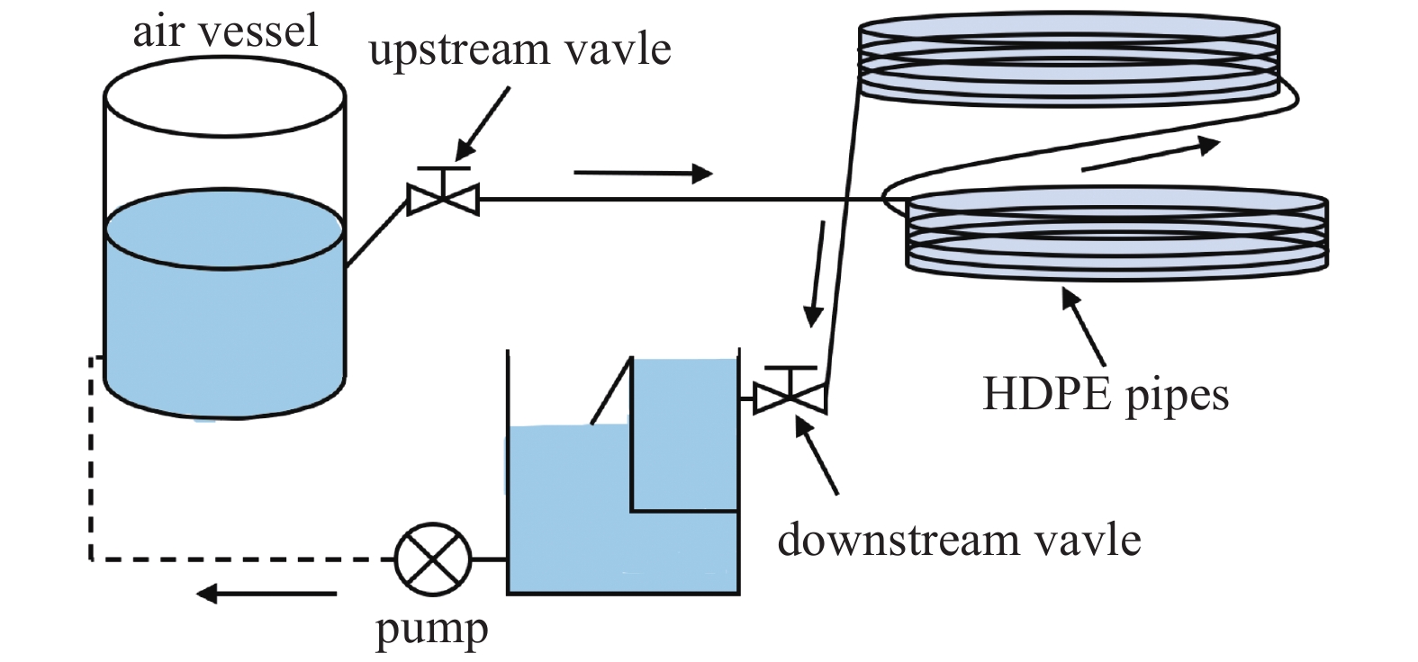 FINITE VOLUME MODEL OF WATER COLUMN SEPARATION AND REJOINING WATER ...