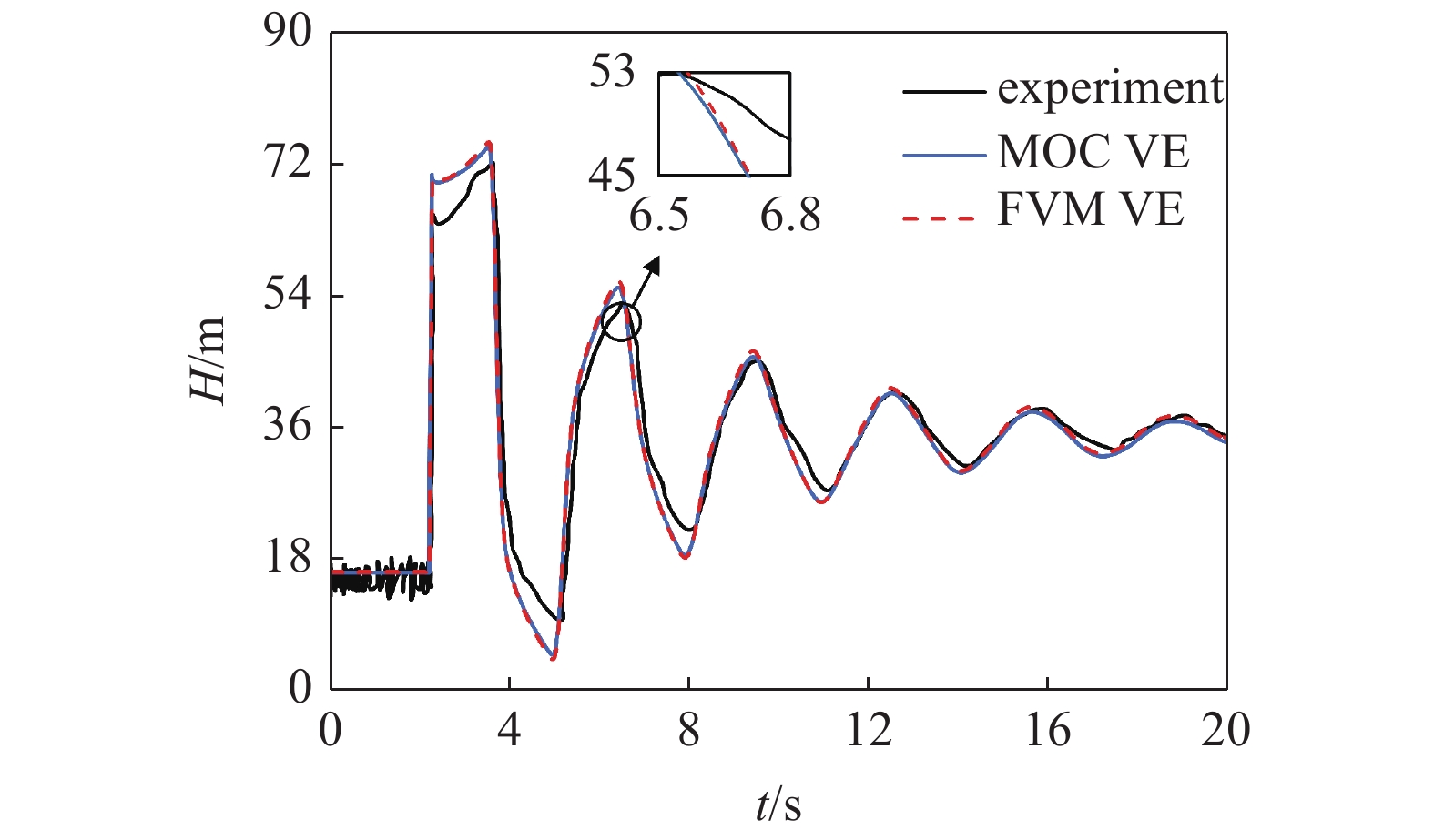 FINITE VOLUME MODEL OF WATER COLUMN SEPARATION AND REJOINING WATER ...