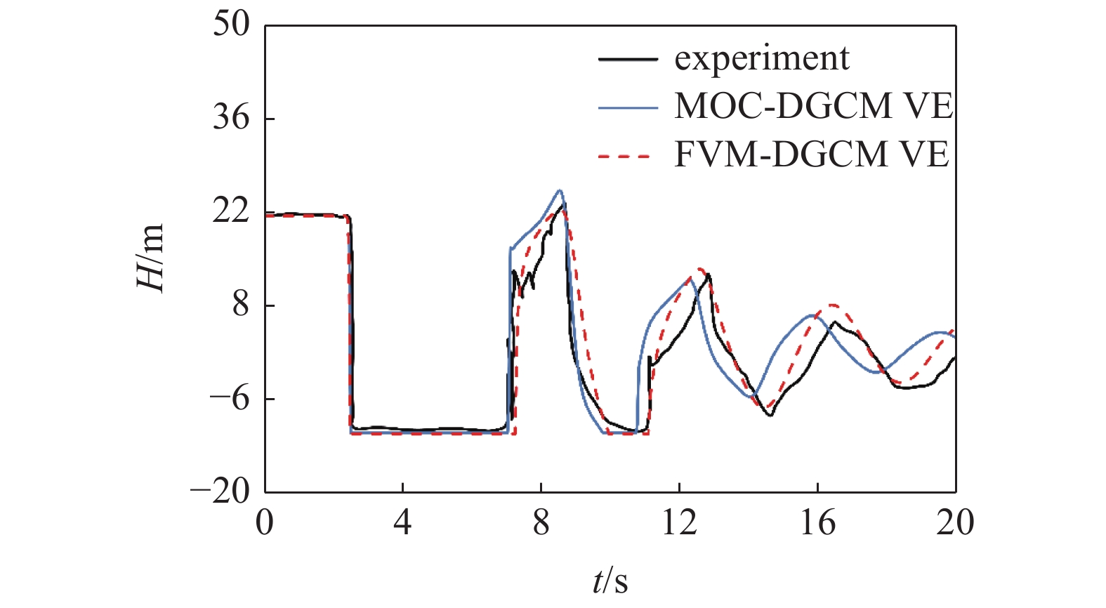FINITE VOLUME MODEL OF WATER COLUMN SEPARATION AND REJOINING WATER ...