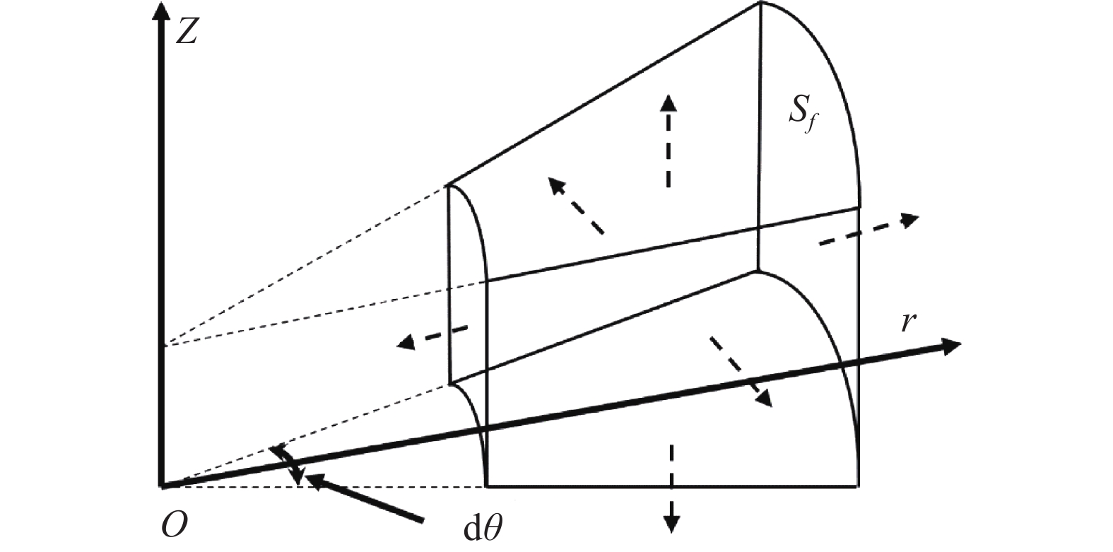 AN AXISYMMETRIC IMMERSED BOUNDARY METHOD BASED ON 2D MESH