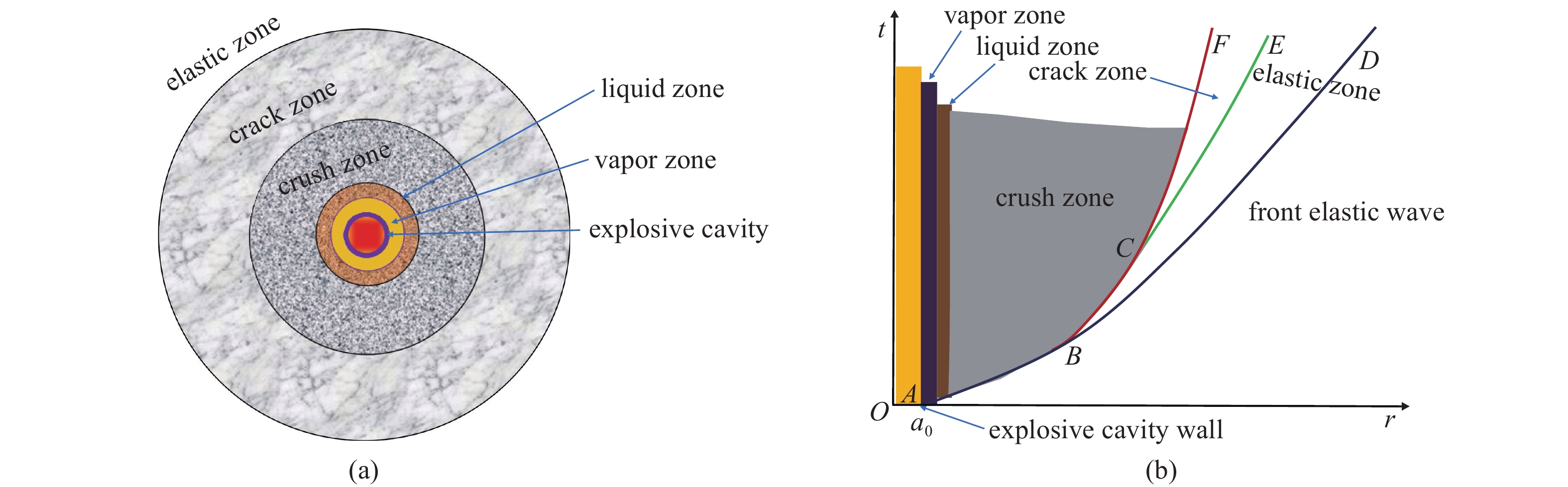 流体弹塑性理论模型的历史意义和发展前景