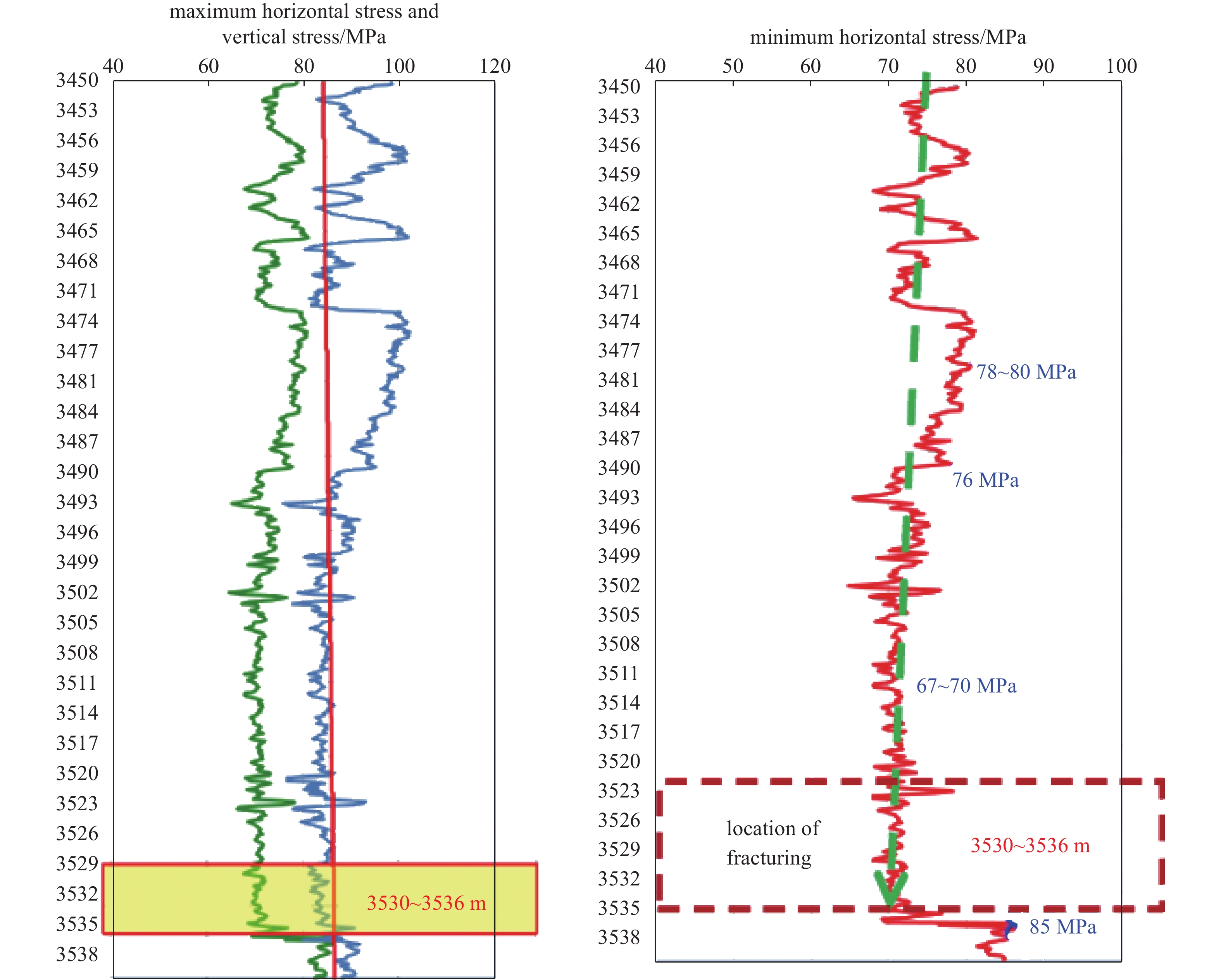 页岩气高效开采中钻井完井和水力压裂的关键力学问题