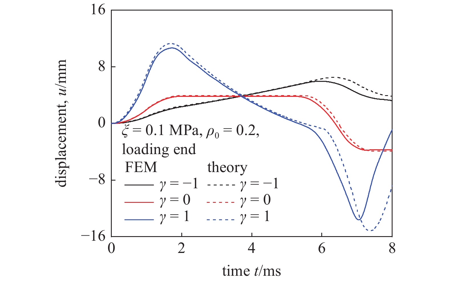 ELASTIC WAVE PROPAGATION CHARACTERISTICS OF DENSITY GRADIENT CYLINDRICAL SHELL CHAINS