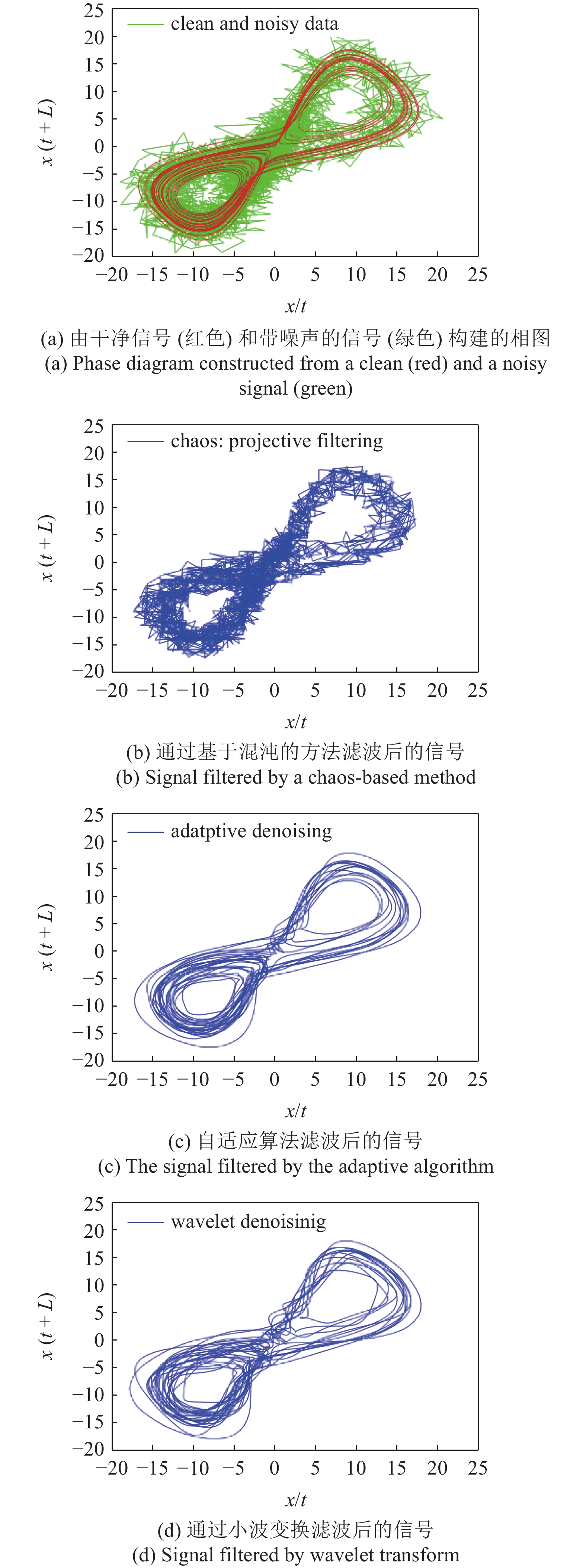 MULTISCALE ANALYSIS OF COMPLEX TIME SERIES