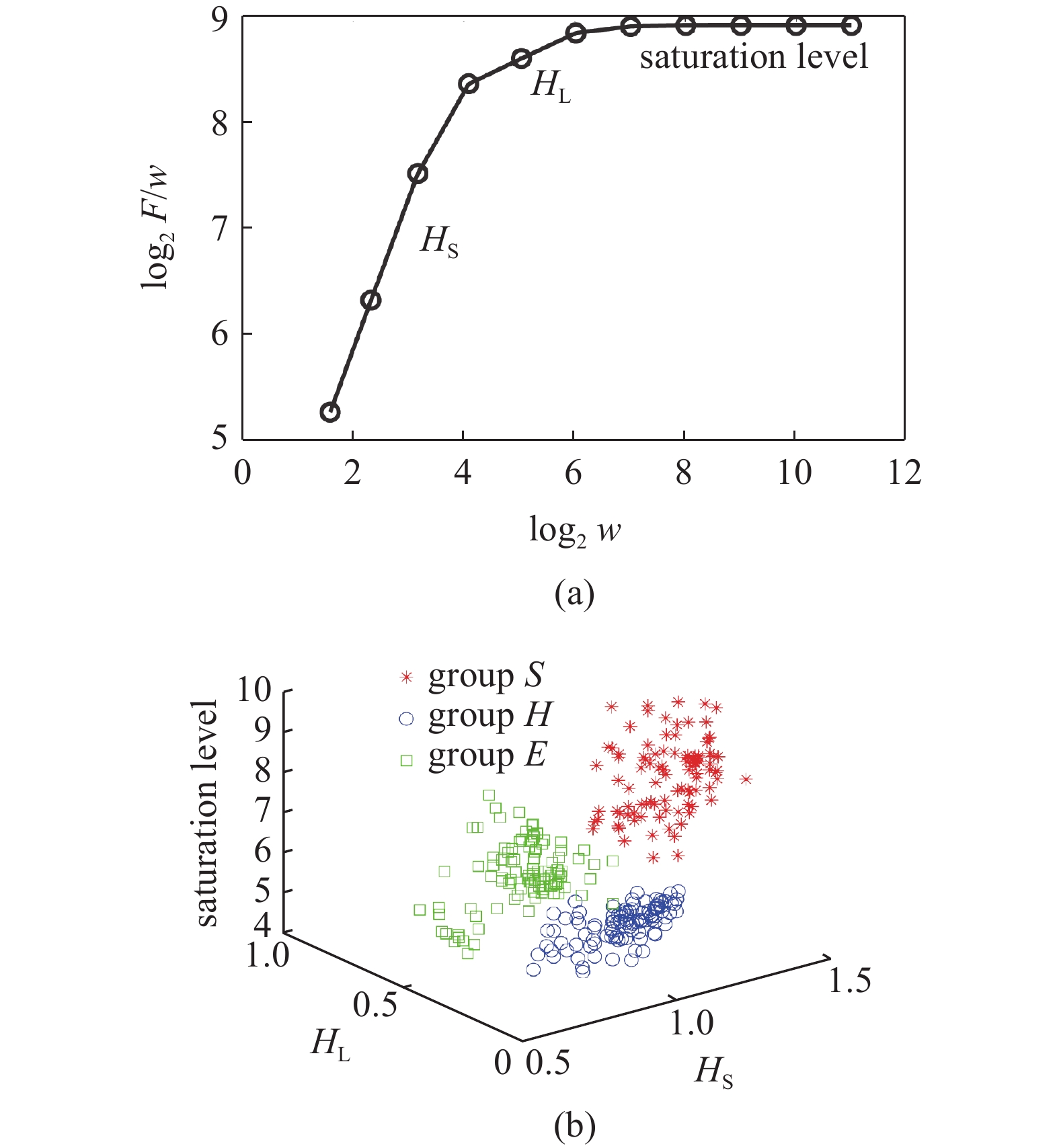MULTISCALE ANALYSIS OF COMPLEX TIME SERIES