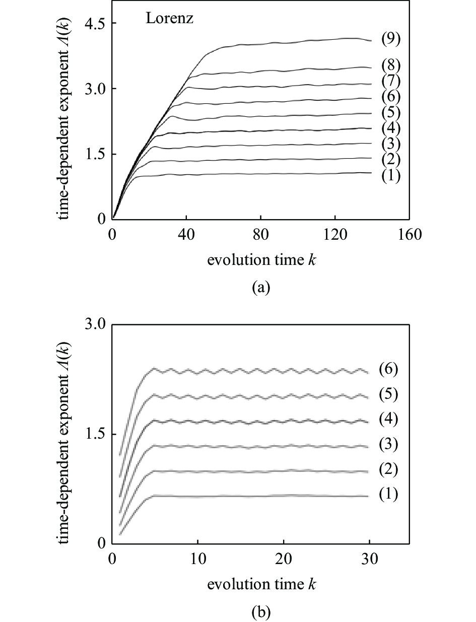 MULTISCALE ANALYSIS OF COMPLEX TIME SERIES