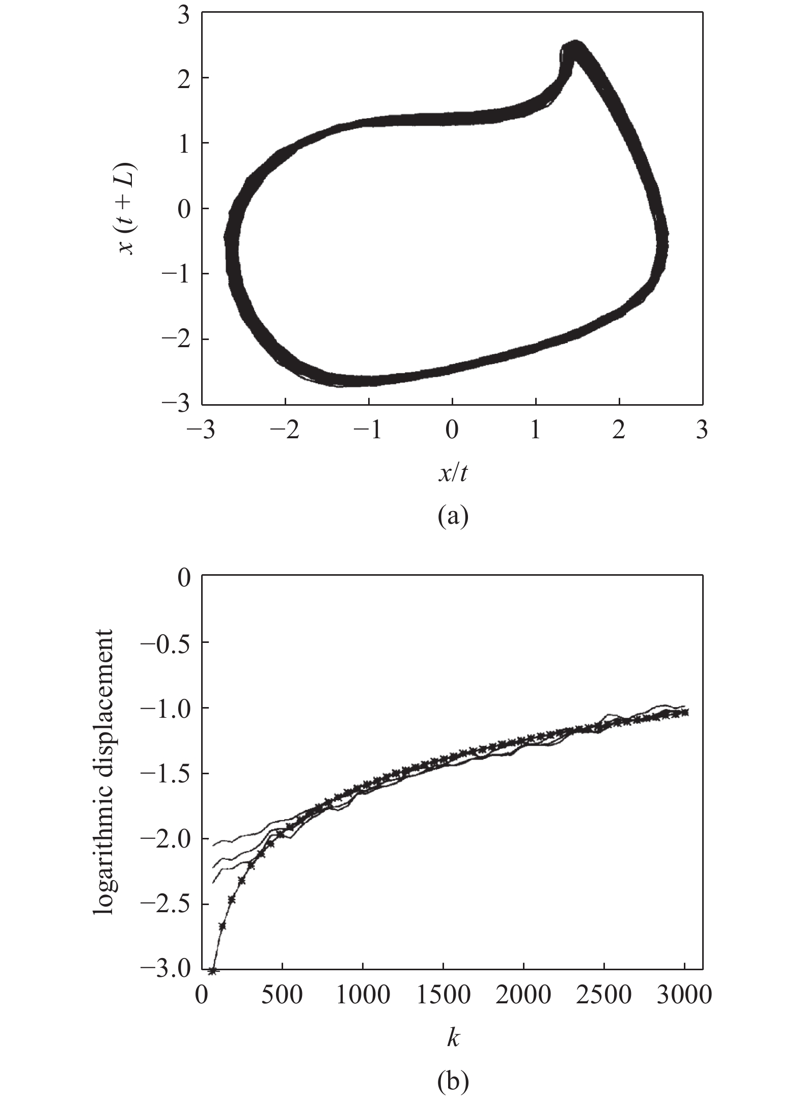 MULTISCALE ANALYSIS OF COMPLEX TIME SERIES