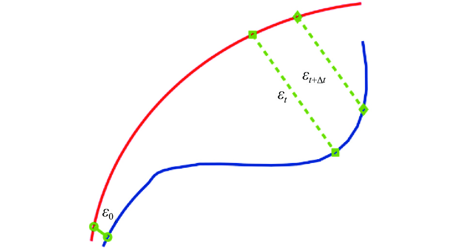 MULTISCALE ANALYSIS OF COMPLEX TIME SERIES