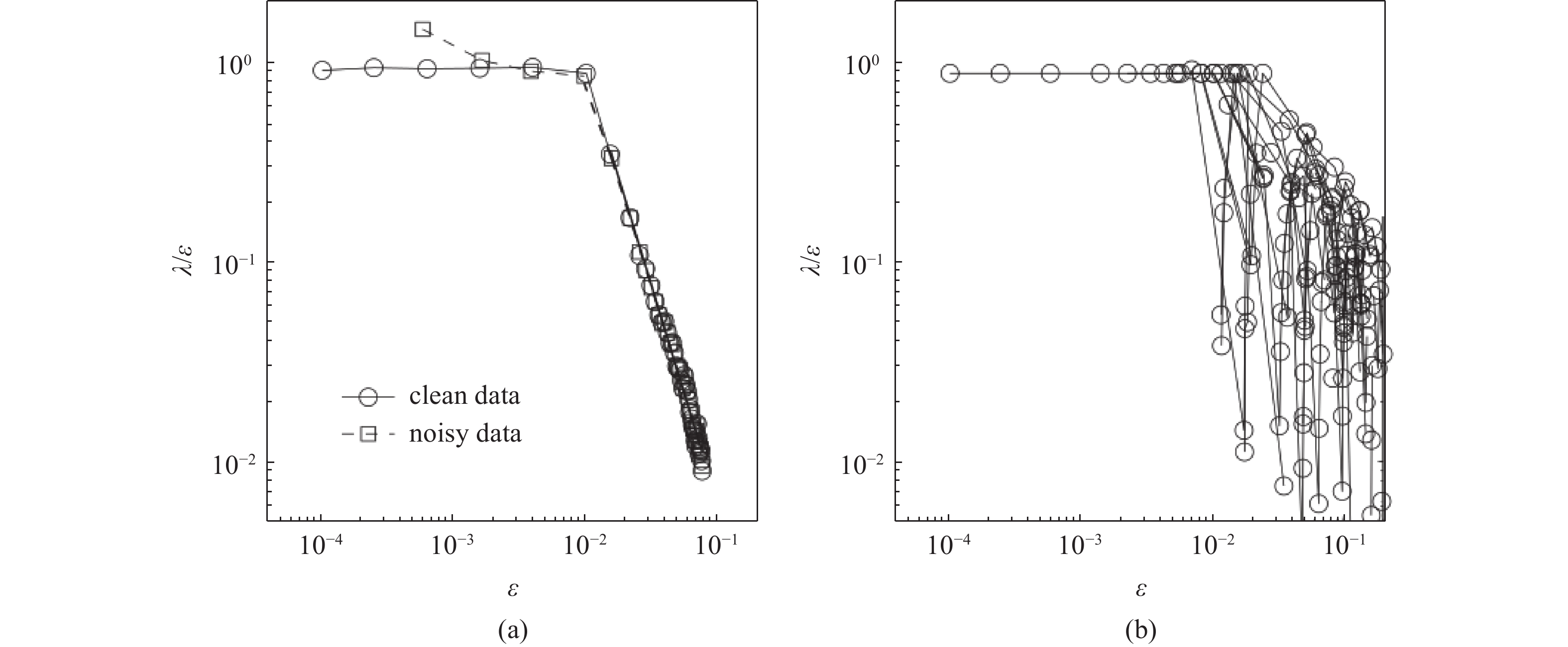 MULTISCALE ANALYSIS OF COMPLEX TIME SERIES