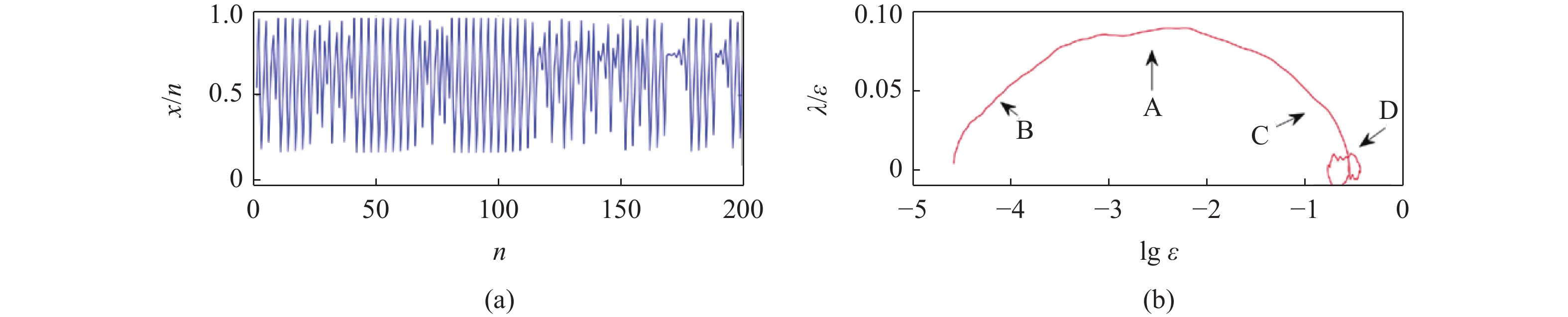 MULTISCALE ANALYSIS OF COMPLEX TIME SERIES