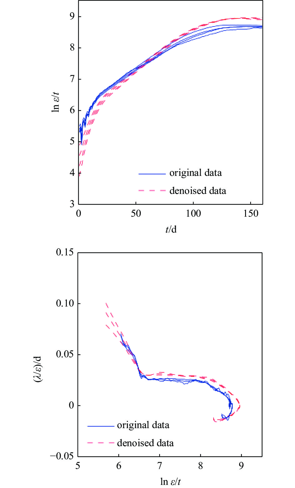 MULTISCALE ANALYSIS OF COMPLEX TIME SERIES