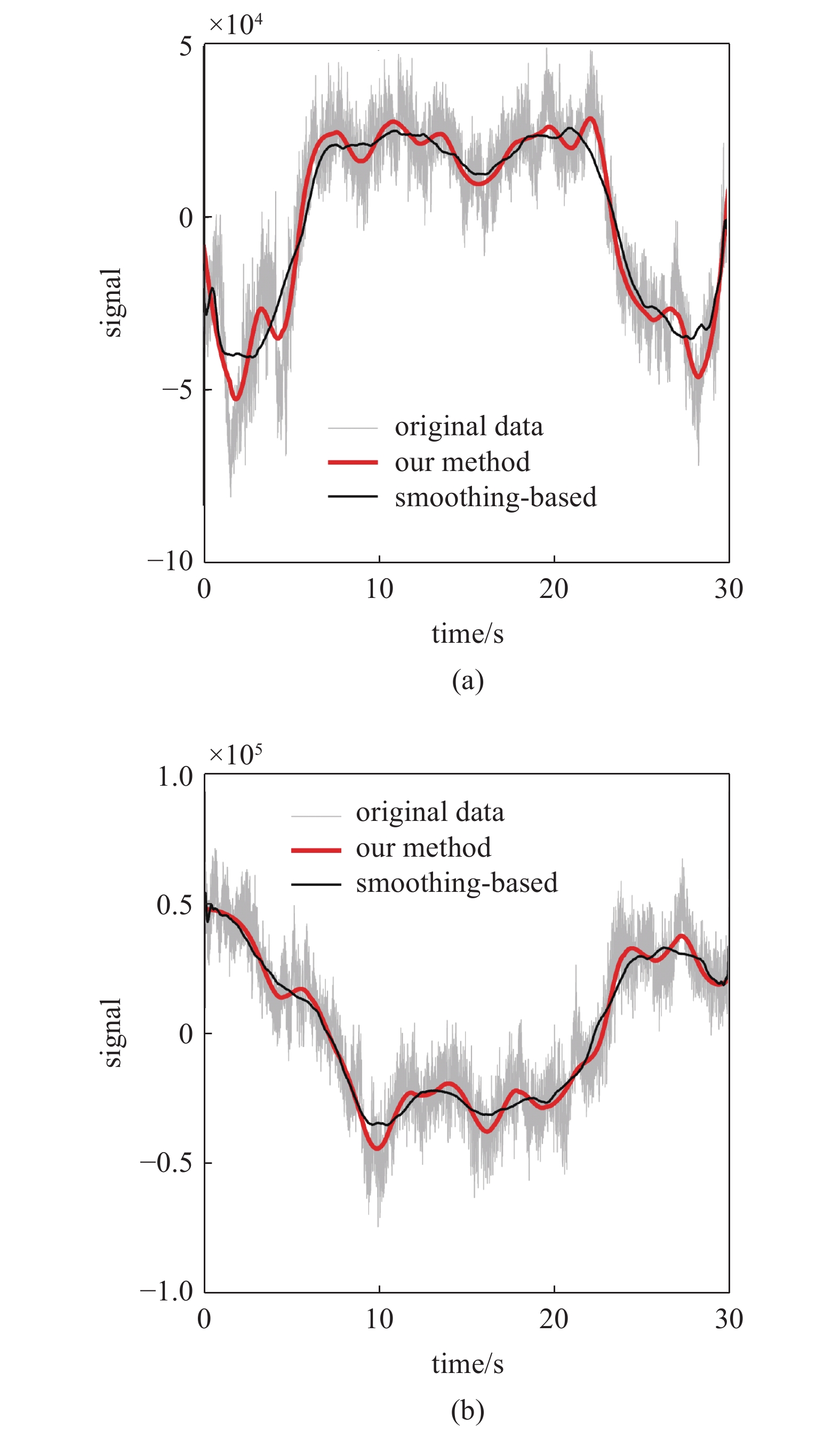 MULTISCALE ANALYSIS OF COMPLEX TIME SERIES