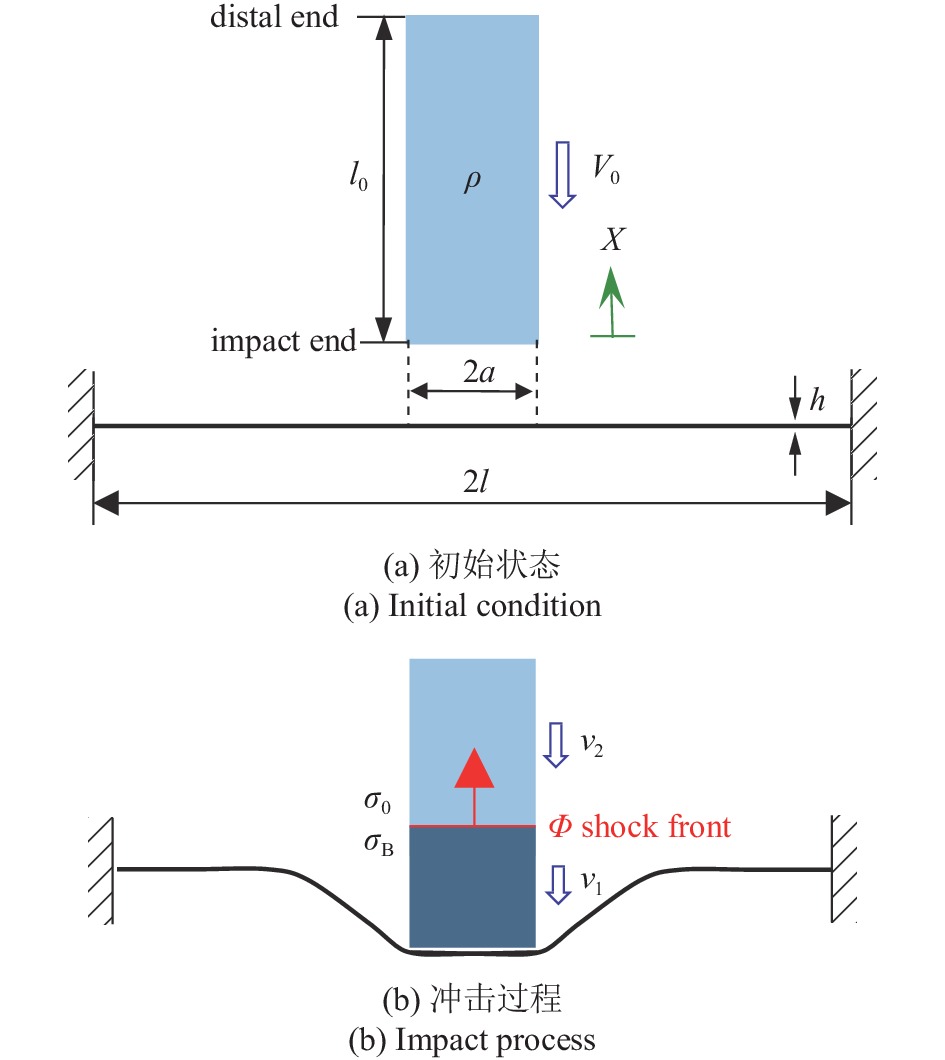 A COUPLING ANALYSIS MODEL OF CLAMPED MONOLITHIC BEAM IMPACTED BY FOAM ...