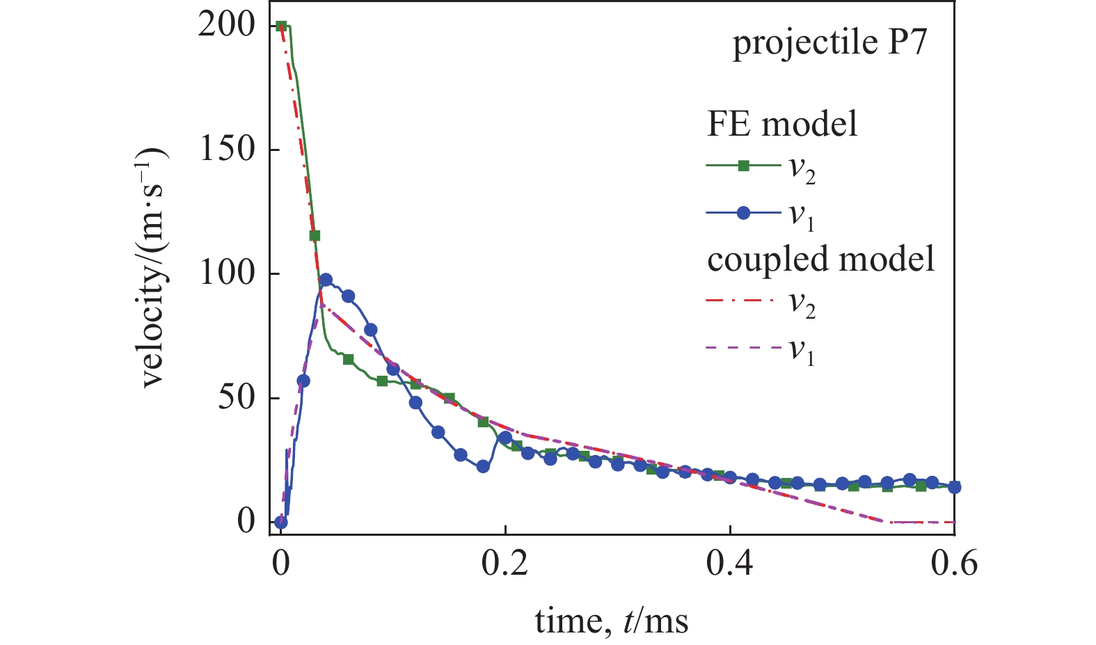 A COUPLING ANALYSIS MODEL OF CLAMPED MONOLITHIC BEAM IMPACTED BY FOAM ...