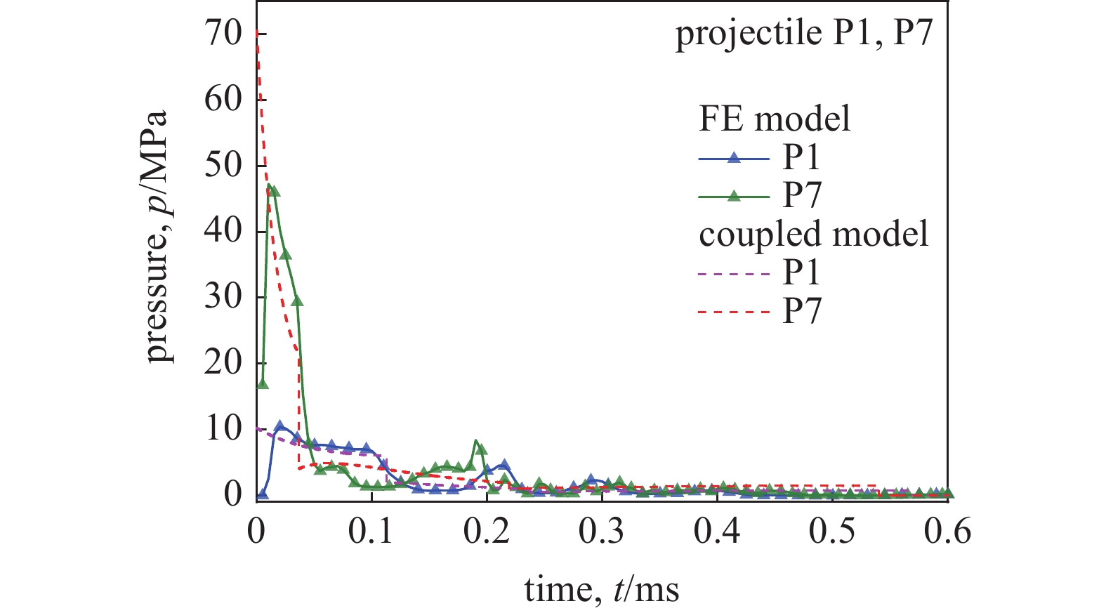 A COUPLING ANALYSIS MODEL OF CLAMPED MONOLITHIC BEAM IMPACTED BY FOAM ...