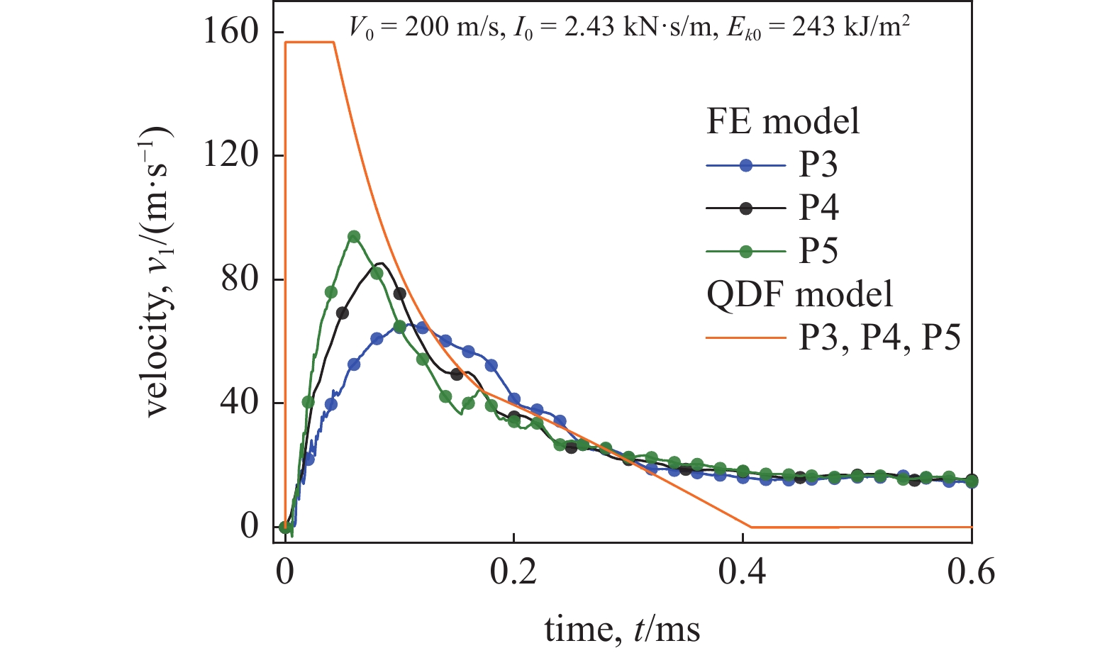 A COUPLING ANALYSIS MODEL OF CLAMPED MONOLITHIC BEAM IMPACTED BY FOAM ...